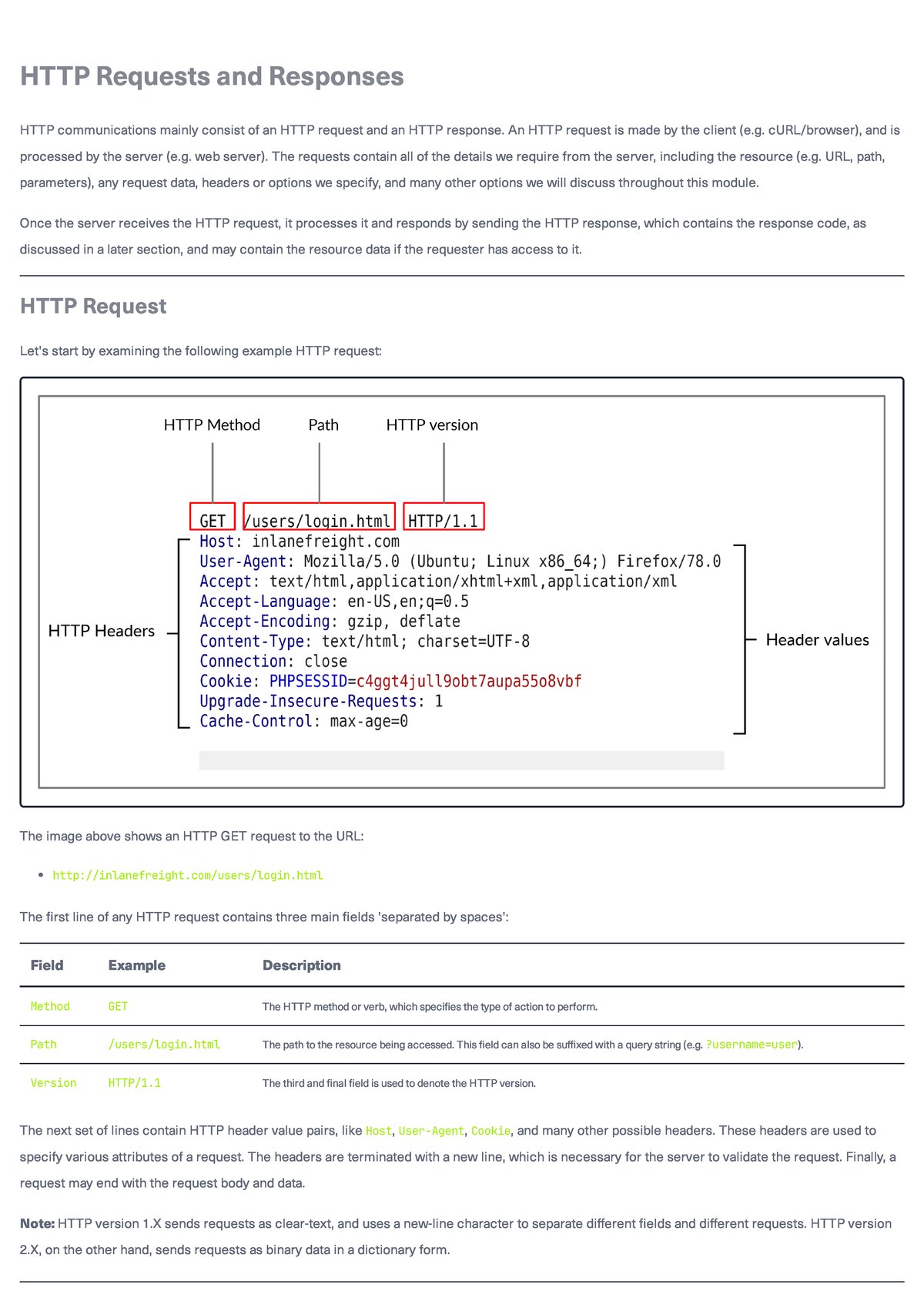 Web htb - HTTP Requests and Responses HTTP communications mainly consist of an HTTP request and ...