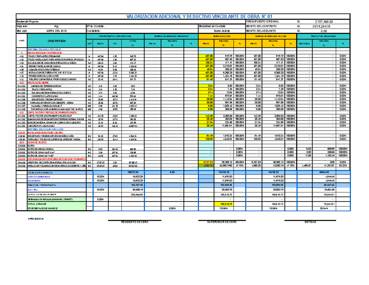valorizacion de obra - VALORIZACION ADICIONAL Y DEDUCTIVO VINCULANTE DE OBRA N° 01 Nombre del ...