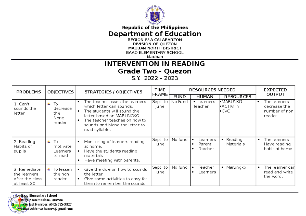 Intervention IN Reading 2022-2023 - Department of Education REGION IV-A ...