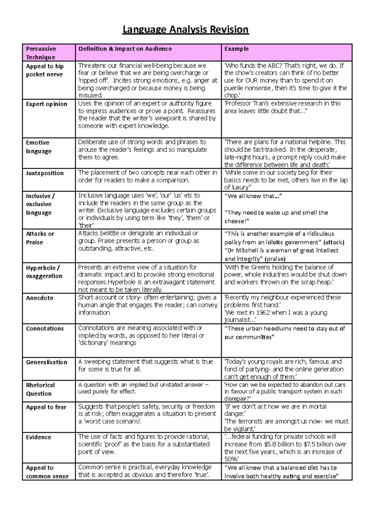 Language Analysis Revision Sheet - Language Analysis Revision ...