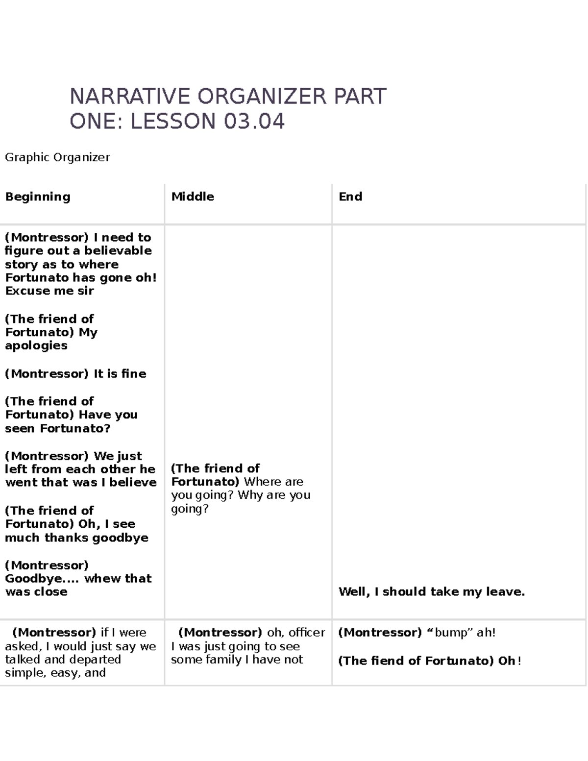 English 3 graphic organizer part 3 body revised - NARRATIVE ORGANIZER ...