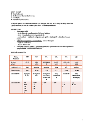 Przypadki - kolokwium- farmakologia - Skala centora Temp. 38 + 1 0-1 ...