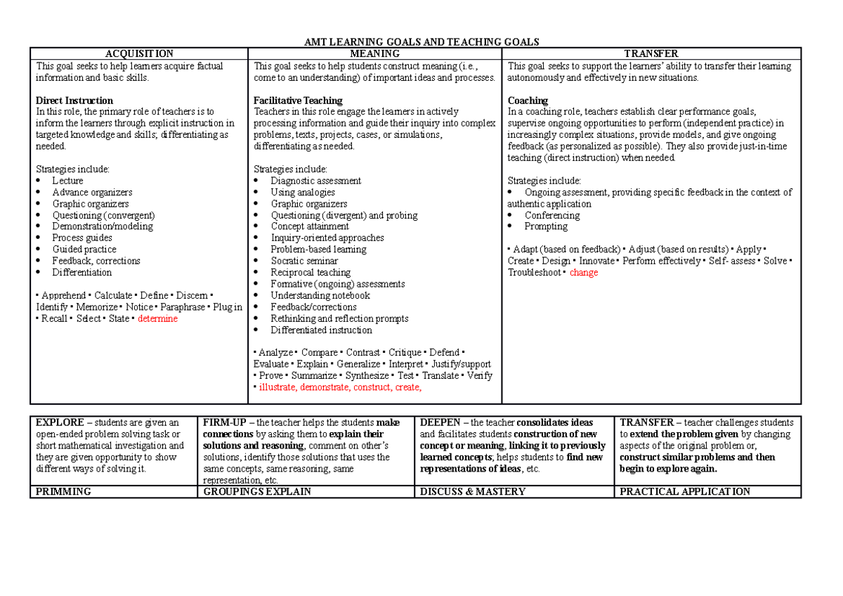 AMT Learning Goals and Teaching Goals - AMT LEARNING GOALS AND TEACHING ...