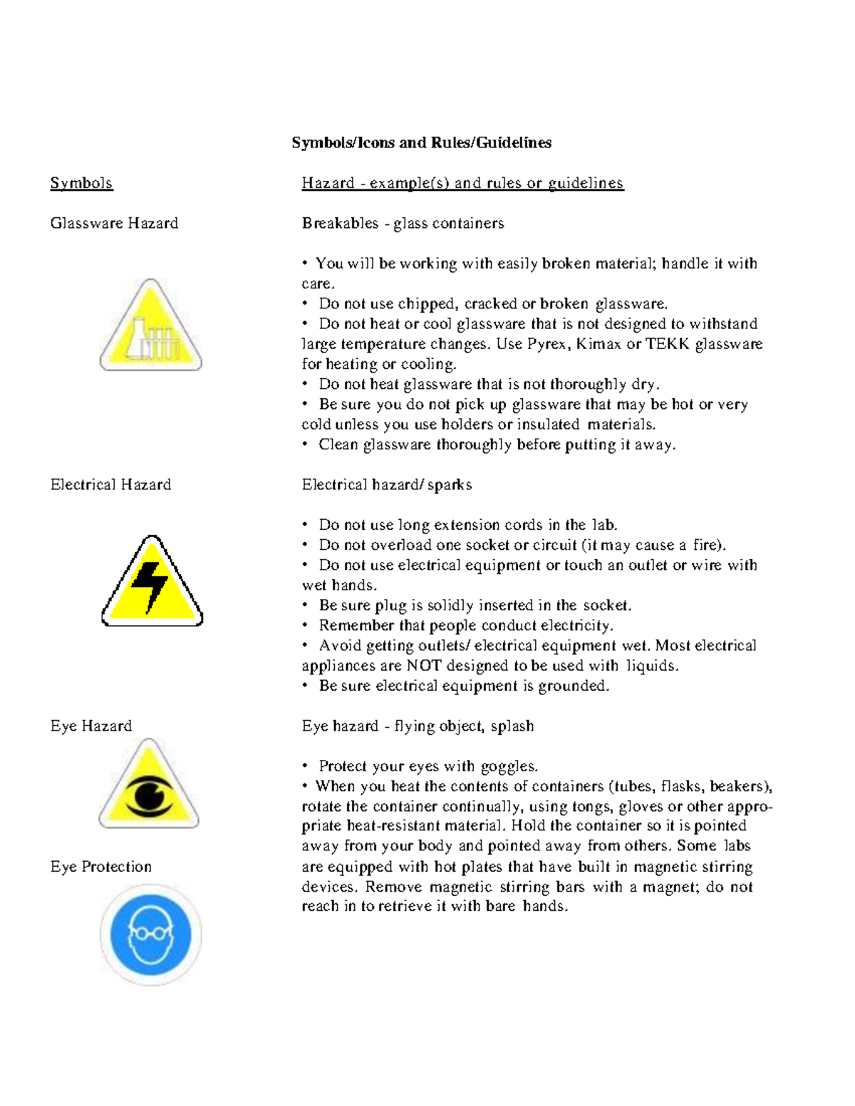 Safety Symbols - Symbols/Icons and Rules/Guidelines Symbols Hazard ...