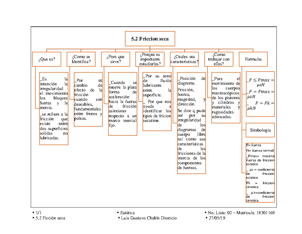 Mapa Conceptual - Warning: TT: undefined function: 32 1/1 Estática No. Lista: 02 – Matricula ...