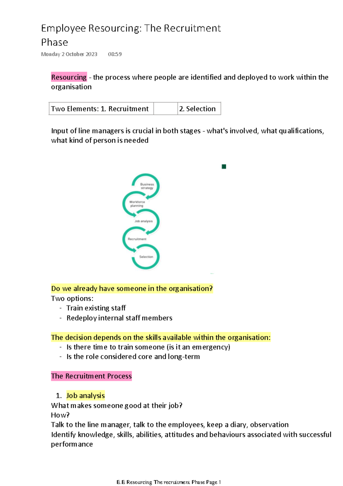 Employee Resourcing The Recruitment Phase - Resourcing - the process ...