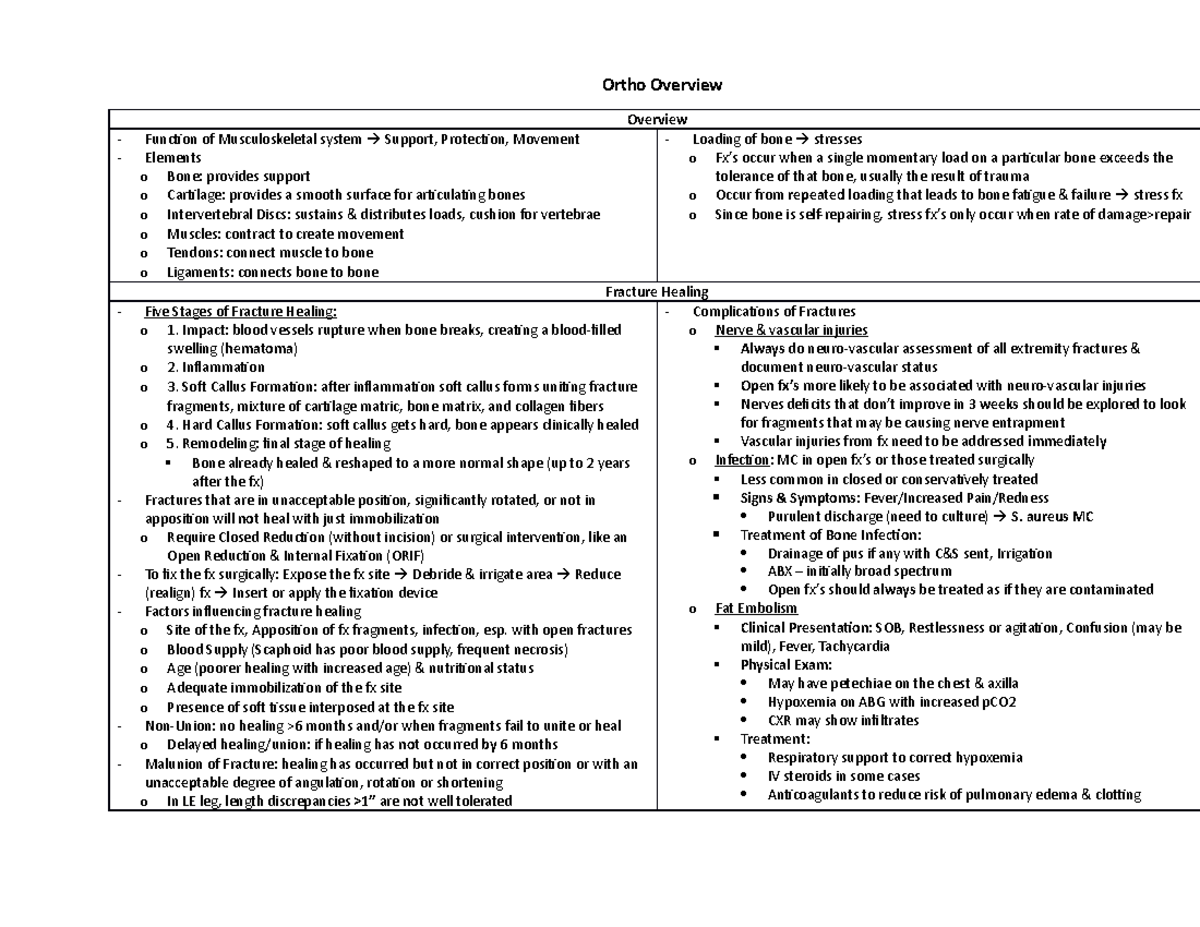 Ortho Overview Chart - epidemiology, diagnostics, treatments - Overview ...