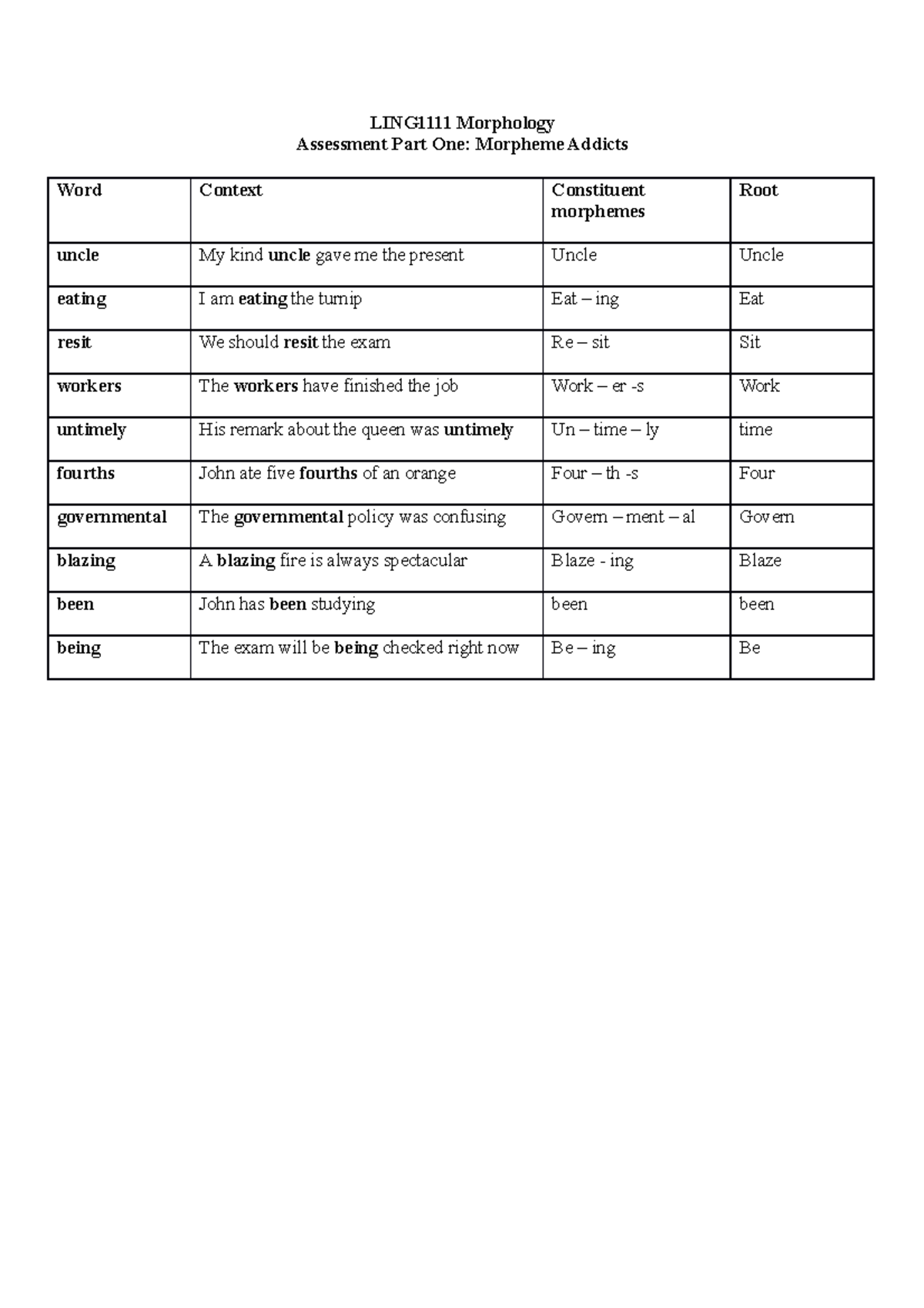LING111 1 Morphology - LING1111 Morphology Assessment Part One ...