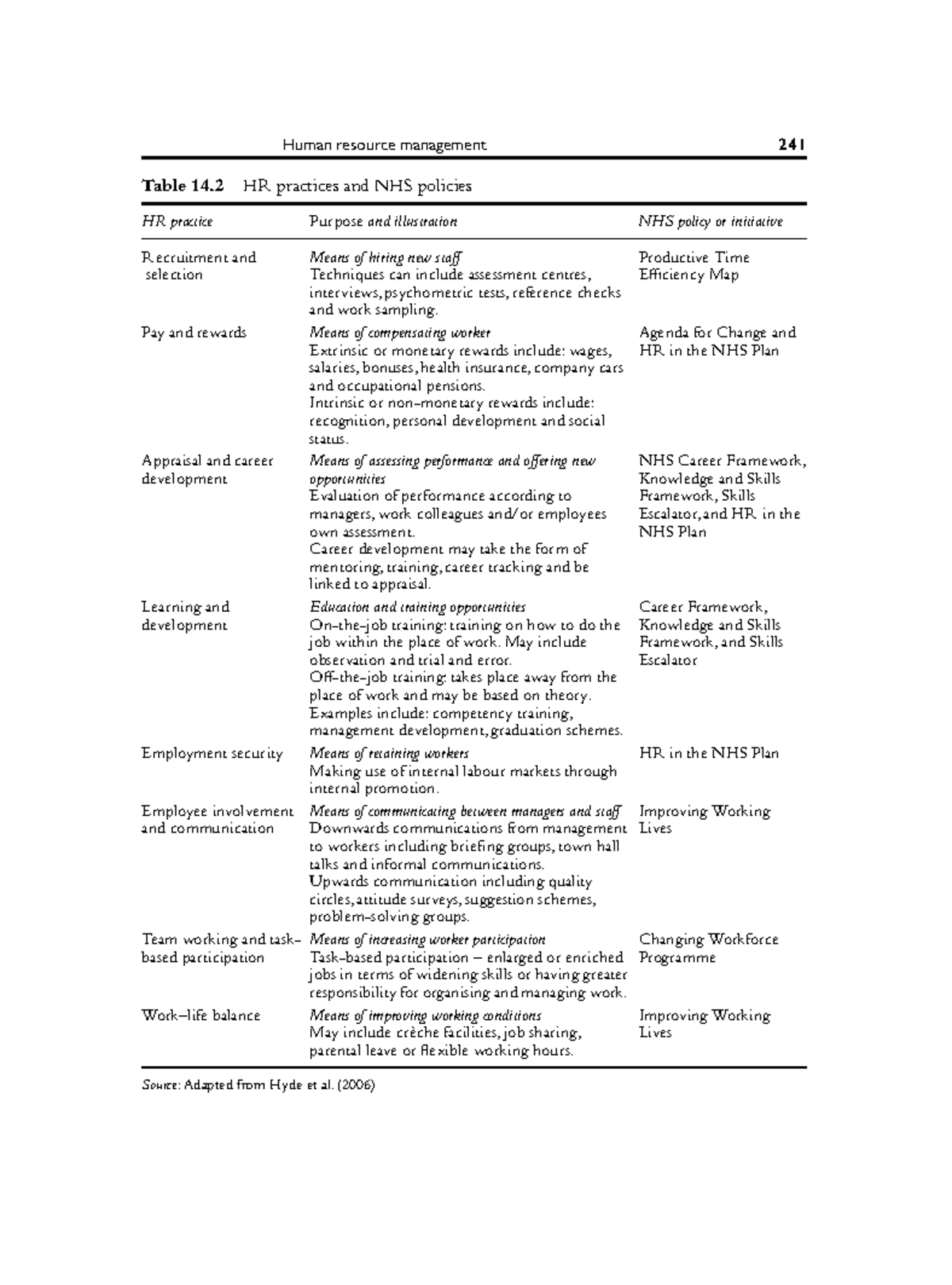 11 - Tugas - Table 14 HR practices and NHS policies HR practice Purpose ...