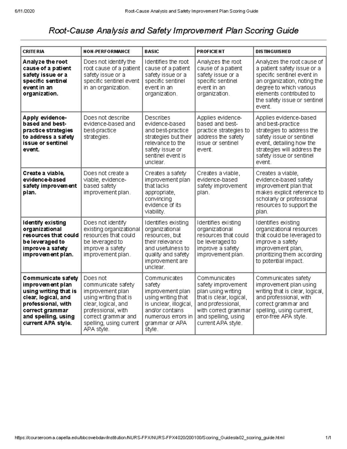 Root-Cause Analysis and Safety Improvement Plan Scoring Guide - - Studocu