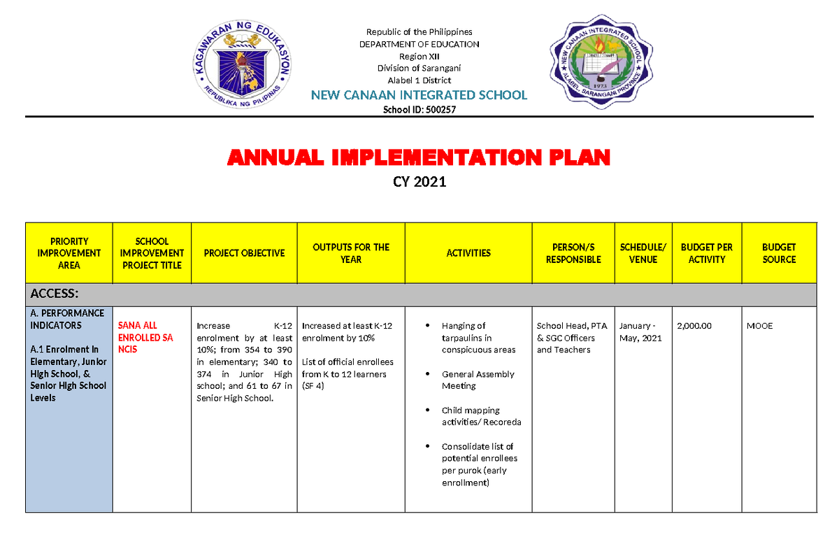 2021 AIP Alabel NEW Canaan Integrated School - Republic of the ...