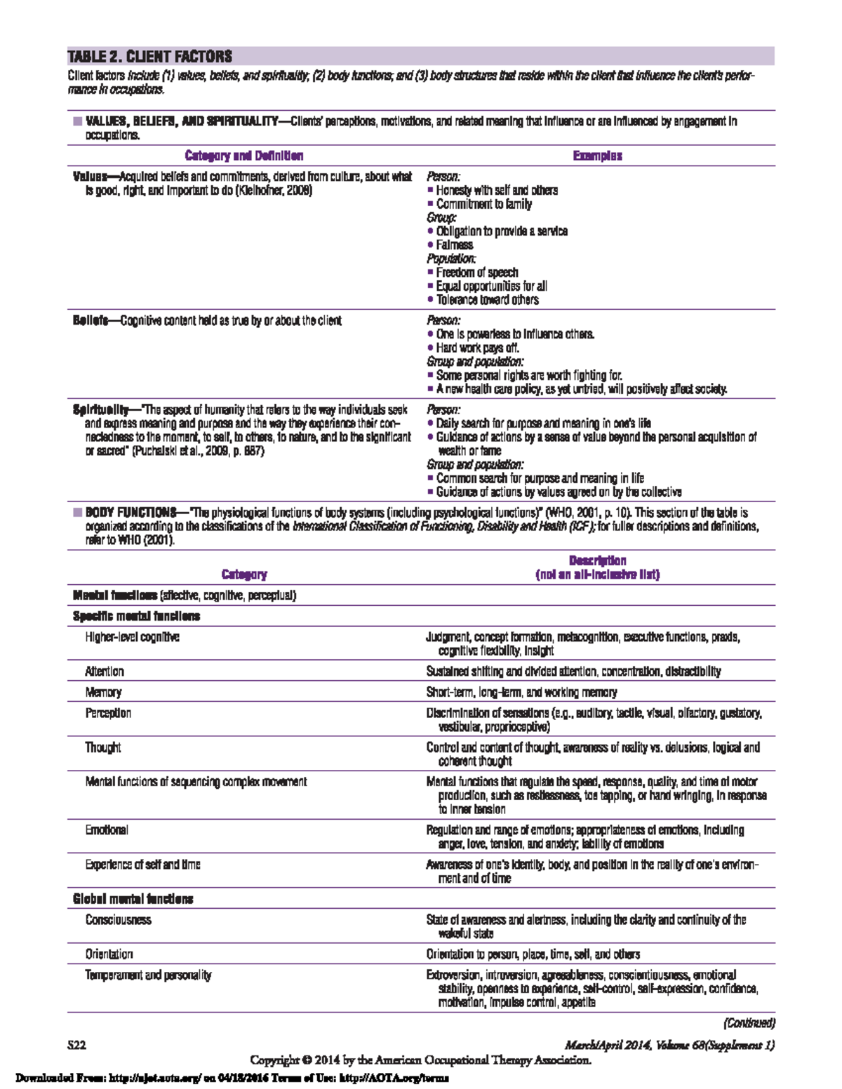 Otpfclientfactors Performance-Skills - OT 522 - Studocu