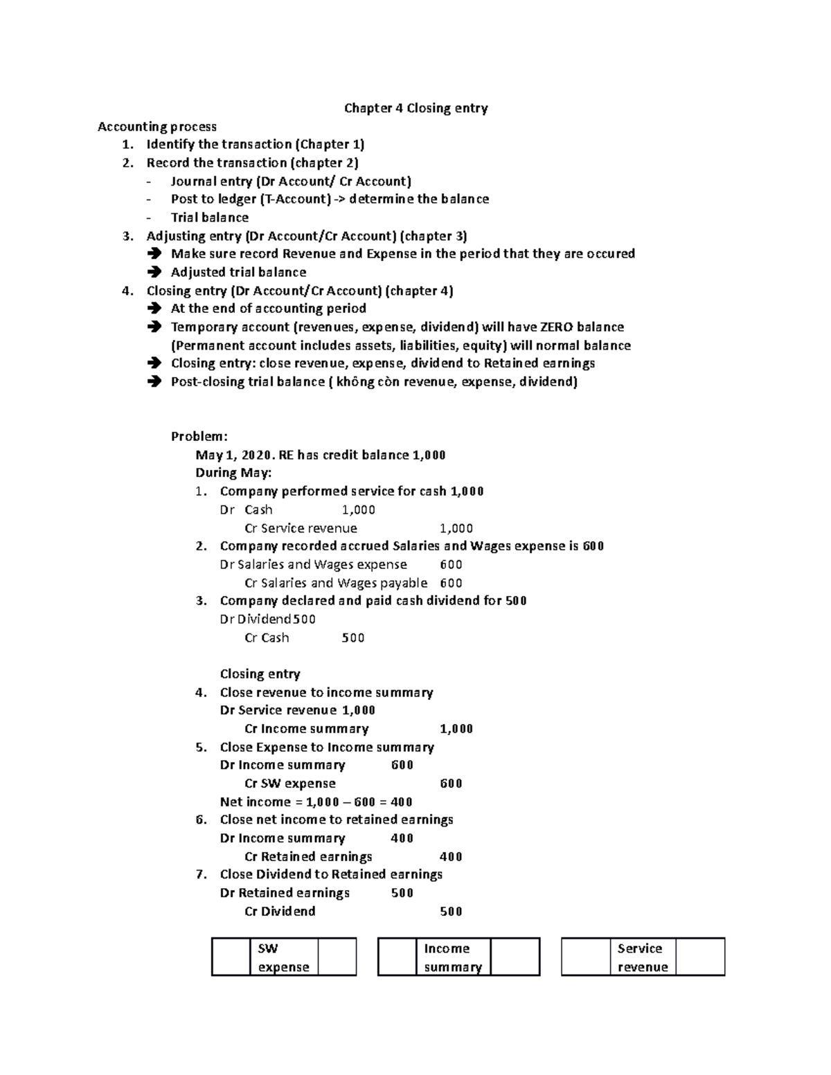 Chapter 4 Closing entry - Chapter 4 Closing entry Accounting process ...