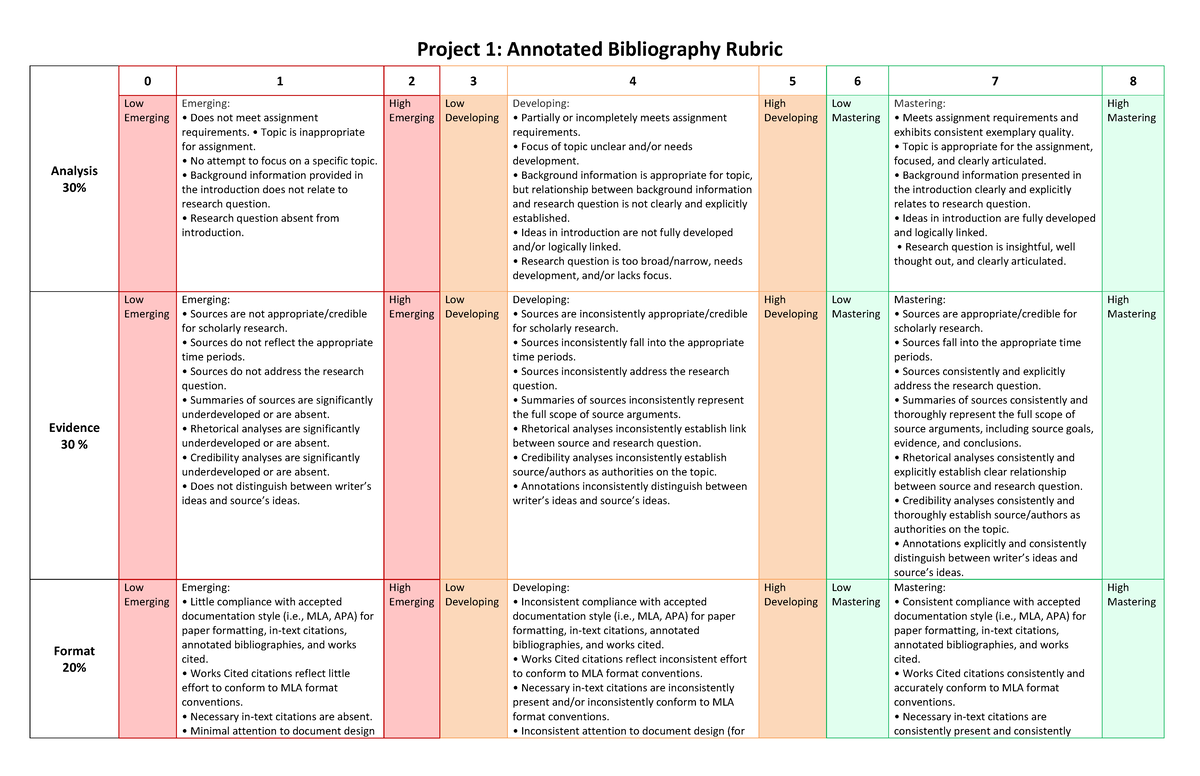 Project 1 Annotated Bibliography Rubric - Deprecated API usage: The SVG ...