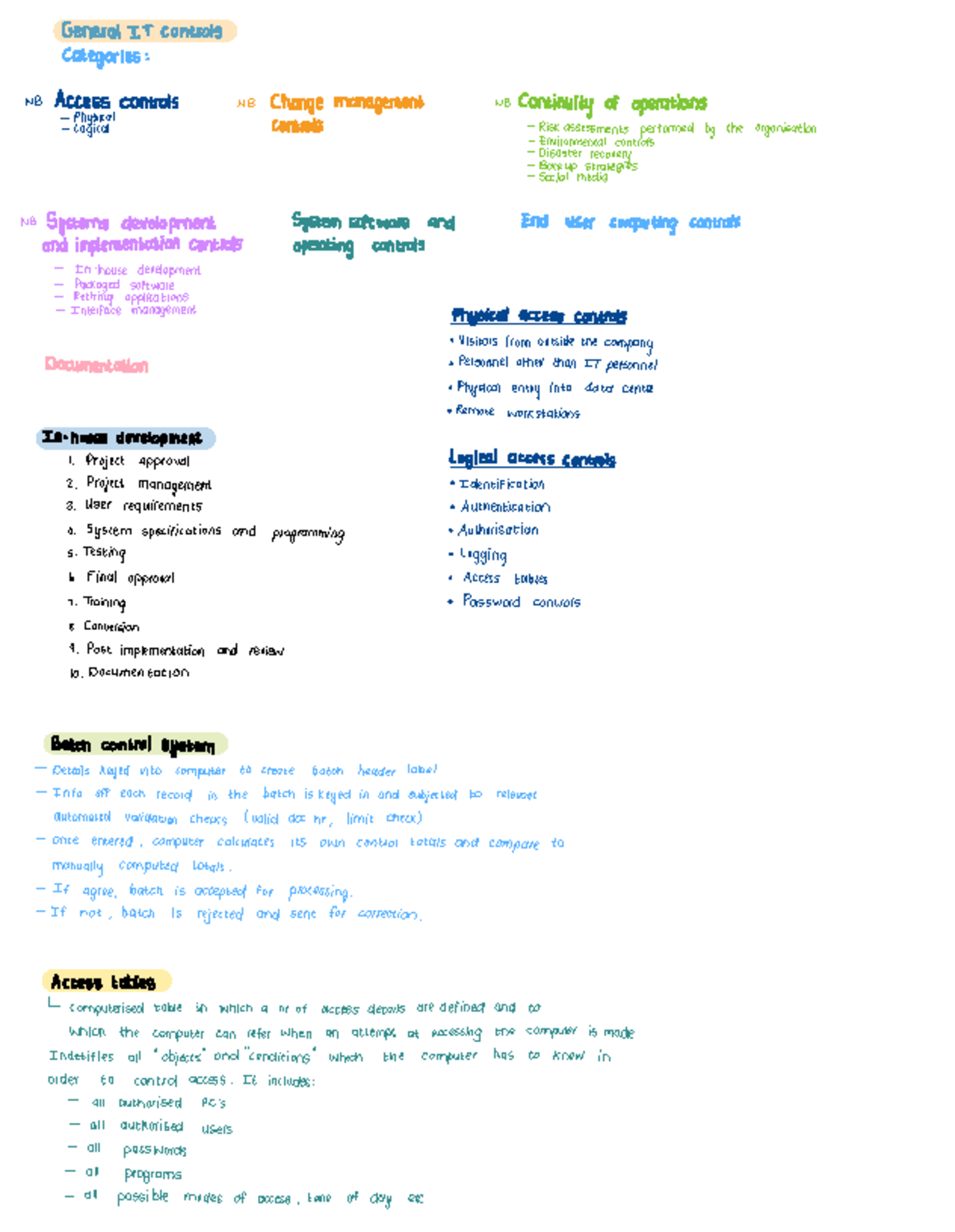 Chapter 9 short summary - General IT controls categories : N Access controls wis Change ...