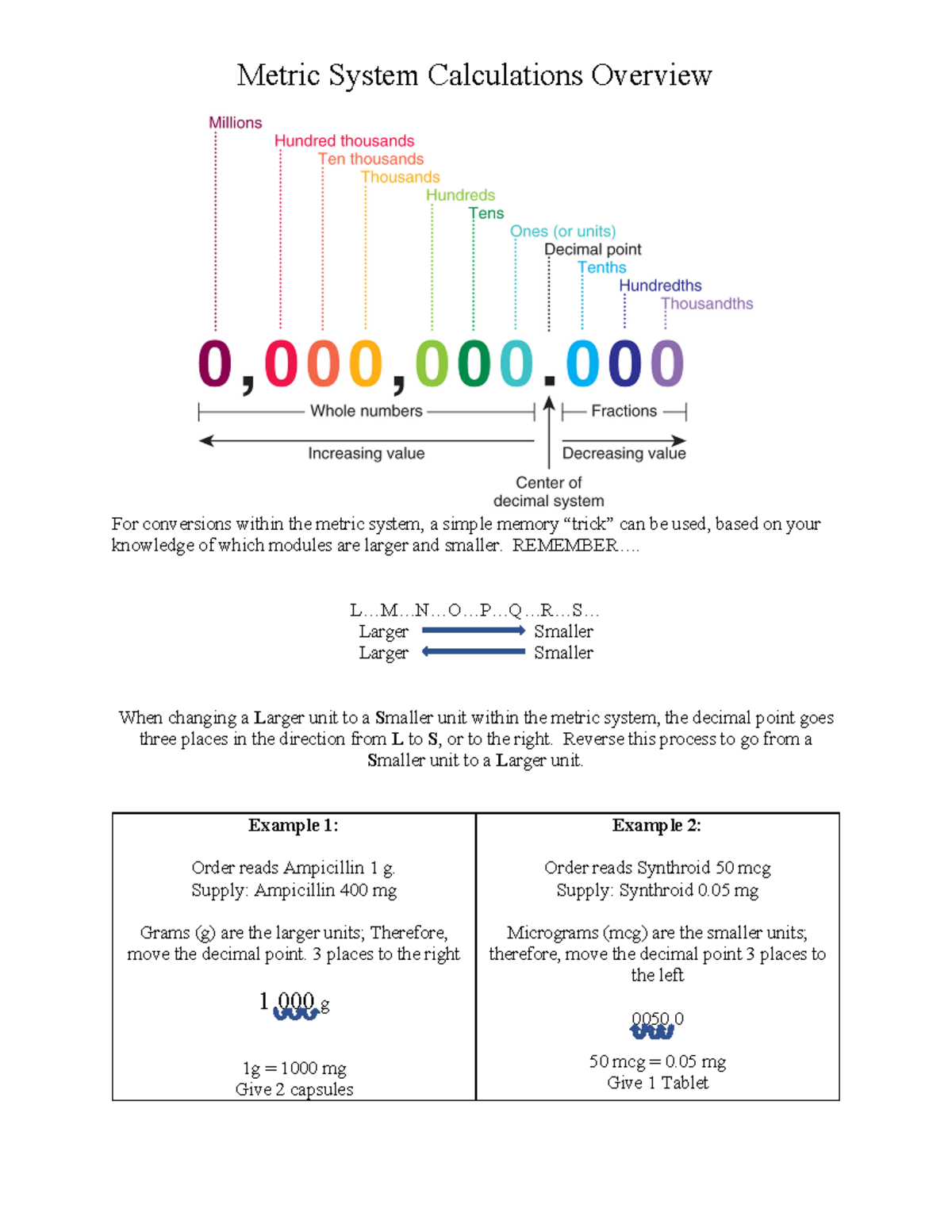 Metric System Calculations Overview - REMEMBER.... L...M...N...O...P ...