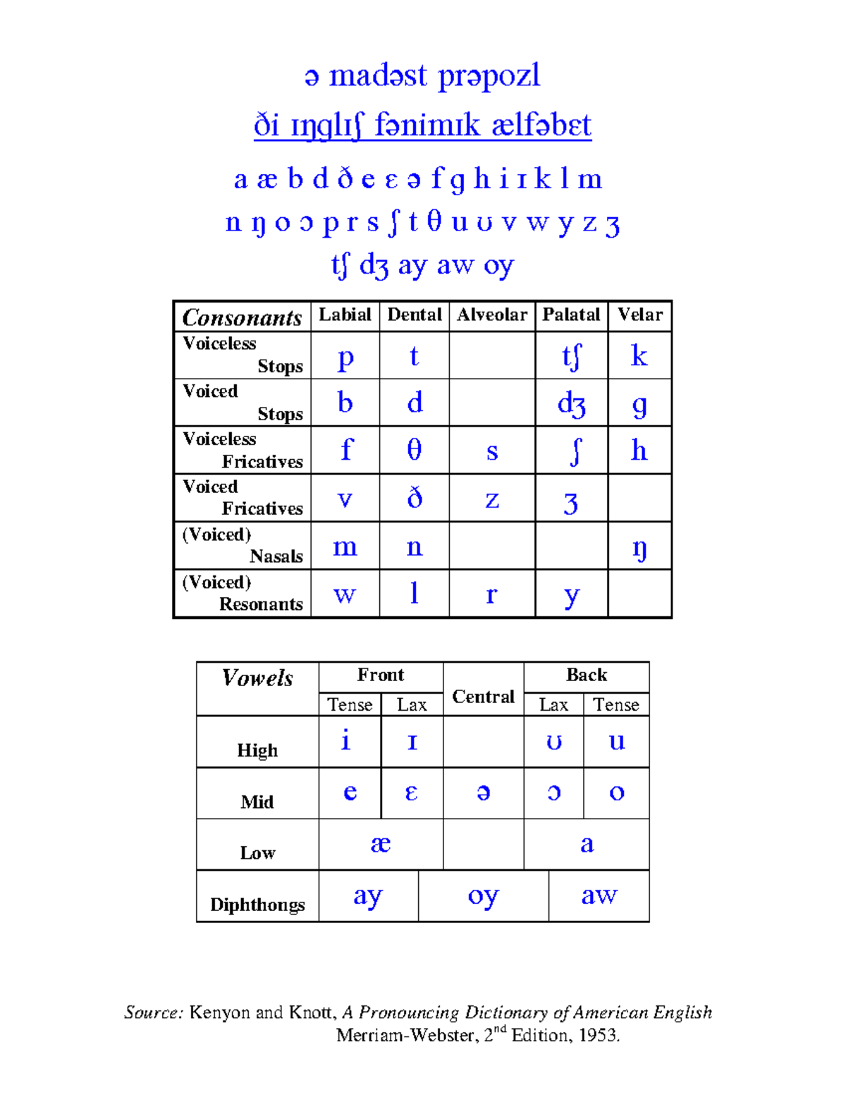 Phonemic alphabet - mad st pr pozl i l f nim k ælf b t a æ b d e f h i ...