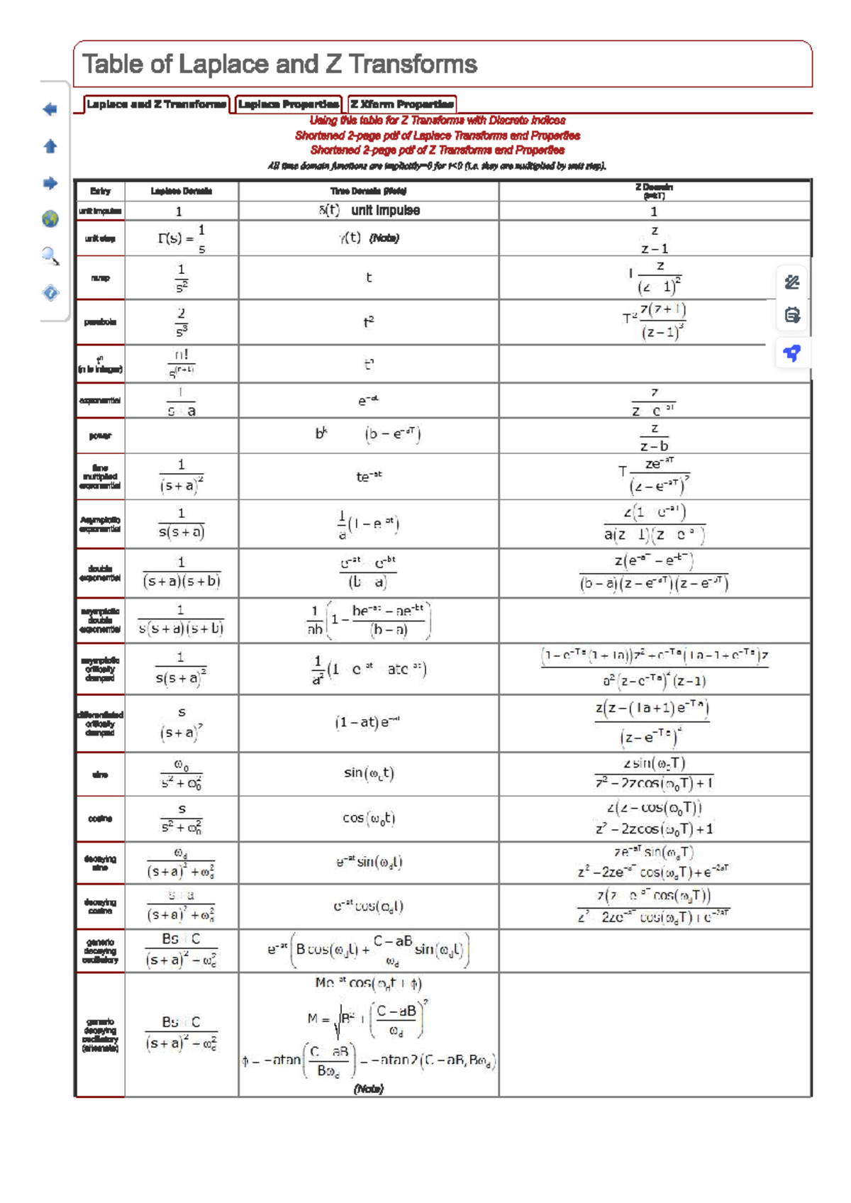 Table of Laplace and Z-Transforms - Table of Laplace and Z Transforms Laplace and Z Transforms ...