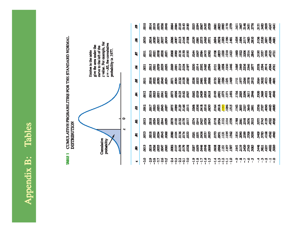 Bảng tra xác suất - Không có - Appendix B: Tables TABLE 1 CUMULATIVE ...