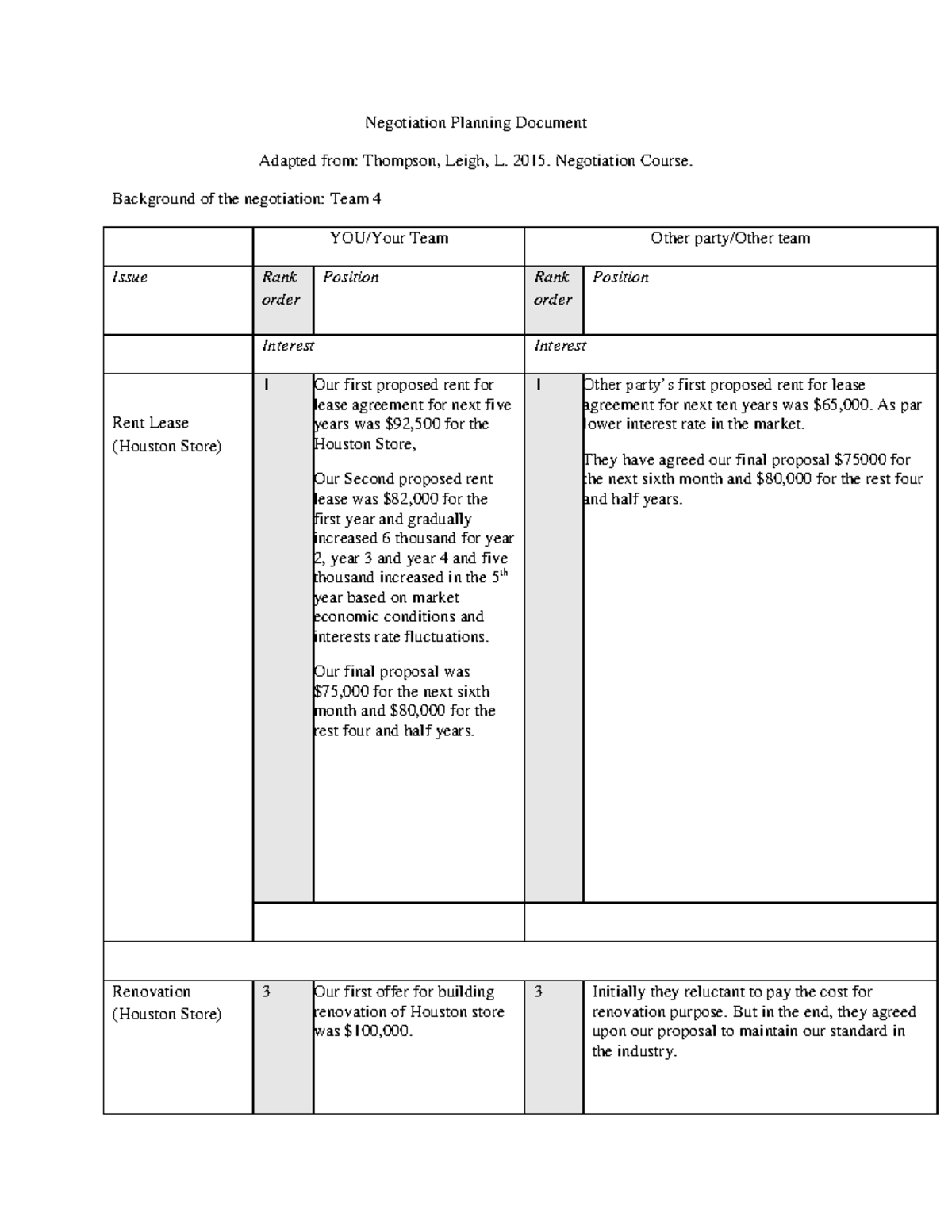 Negotiation Simulation 4 Team 4 - Negotiation Planning Document Adapted ...