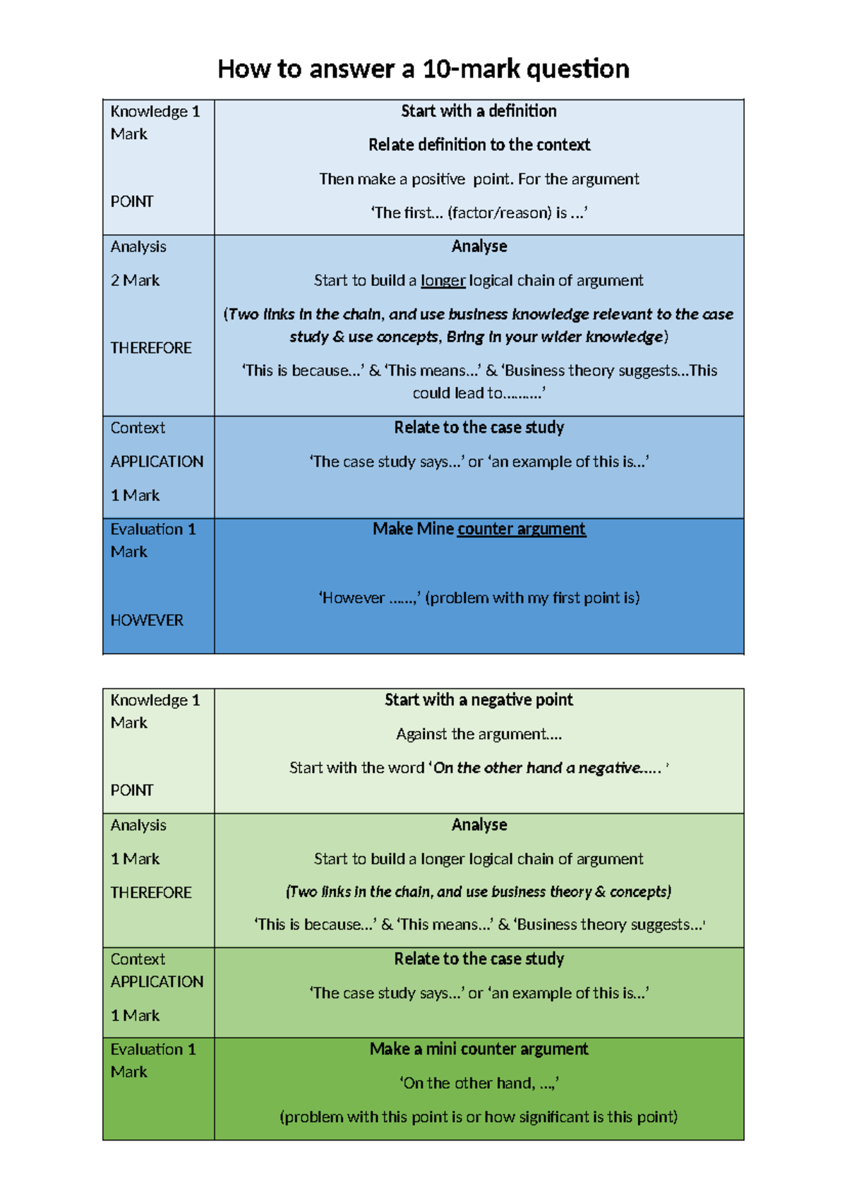10 Mark Writing Frame - 10 mark Question structure - How to answer a 10-mark question Knowledge ...