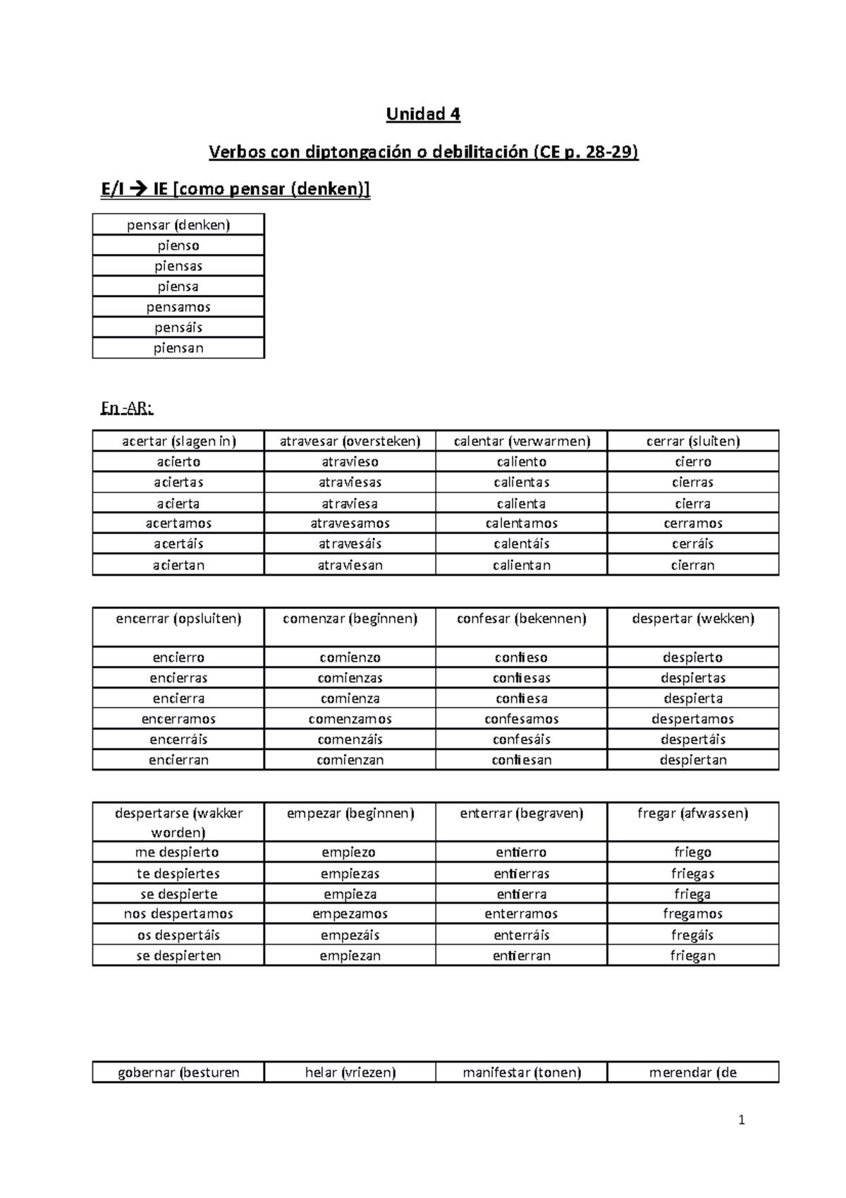 Verbos con diptongación o debilitación - 28-29) E/I IE [como pensar ...