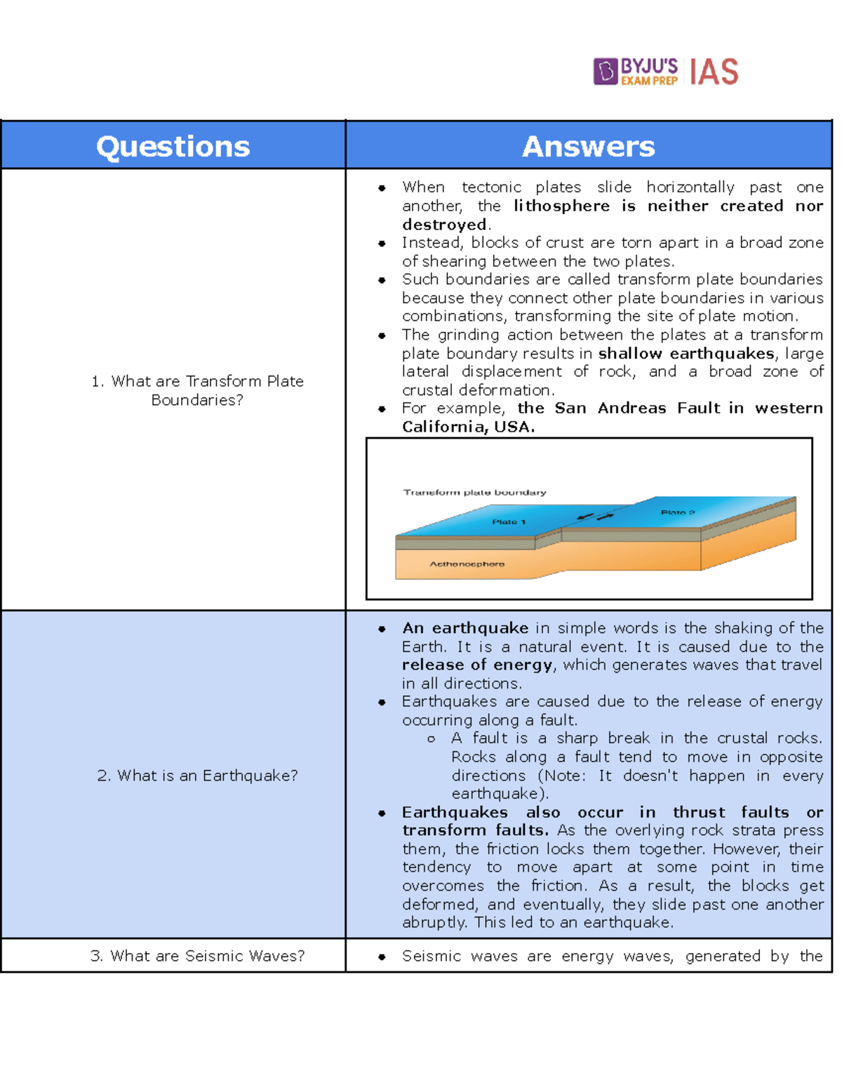 Additional reading material 7 october 2022 geography earthquake body waves and surface waves ...