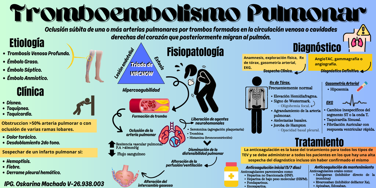 Tromboembolismo Pulmonar Oskarina Machado - Triada de VIRCHOW Triada de ...