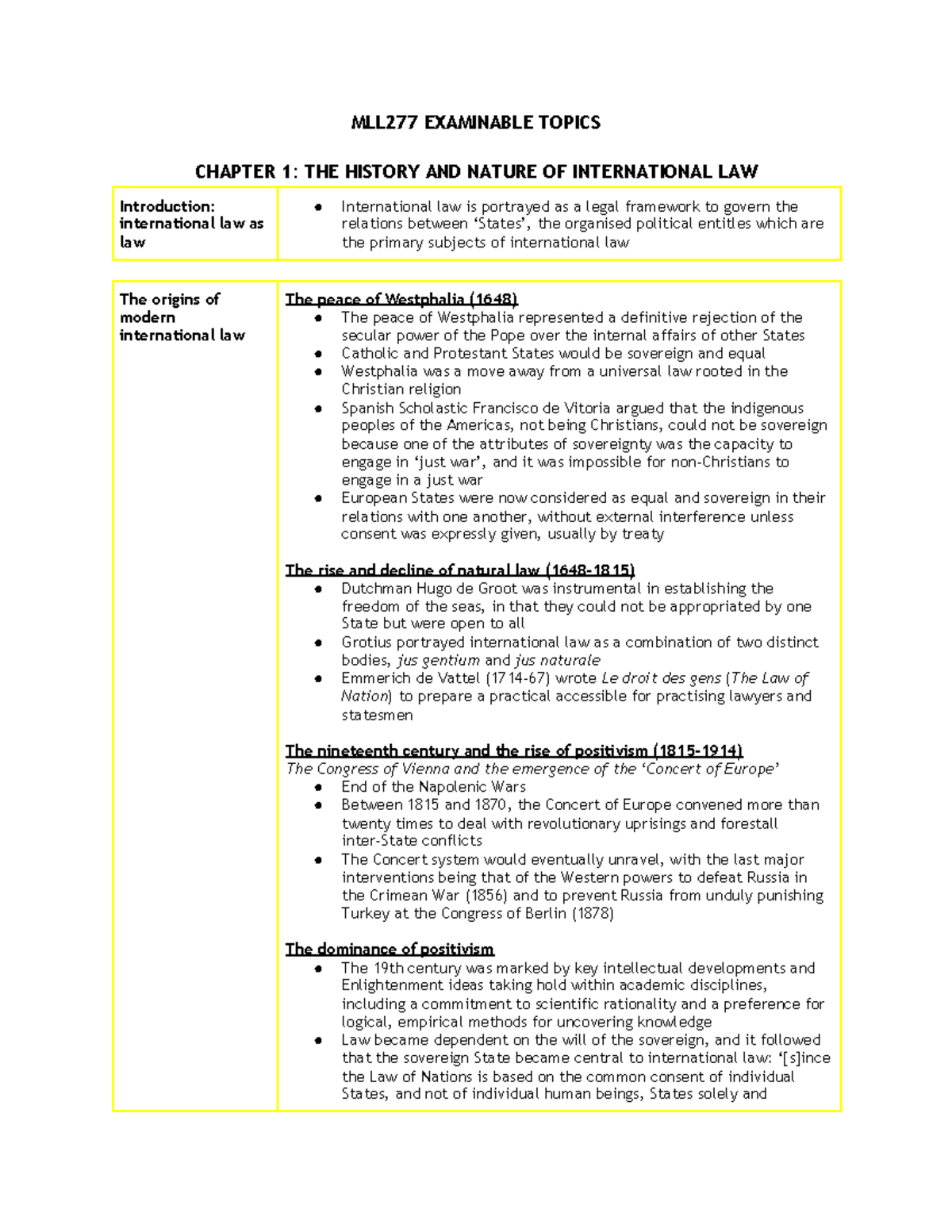 MLL277 Examinable Topics MLL377 International Law Deakin StuDocu