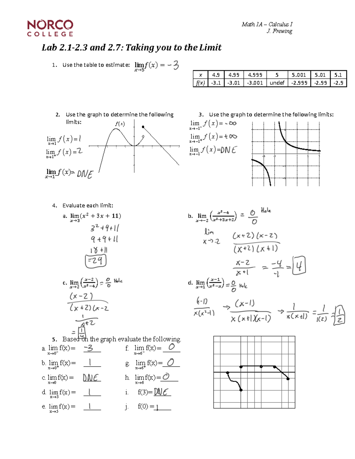 Lab2 These Are Labs Completed From J Frewings Calculus Course In The Fall Of 2022 Math 1a 