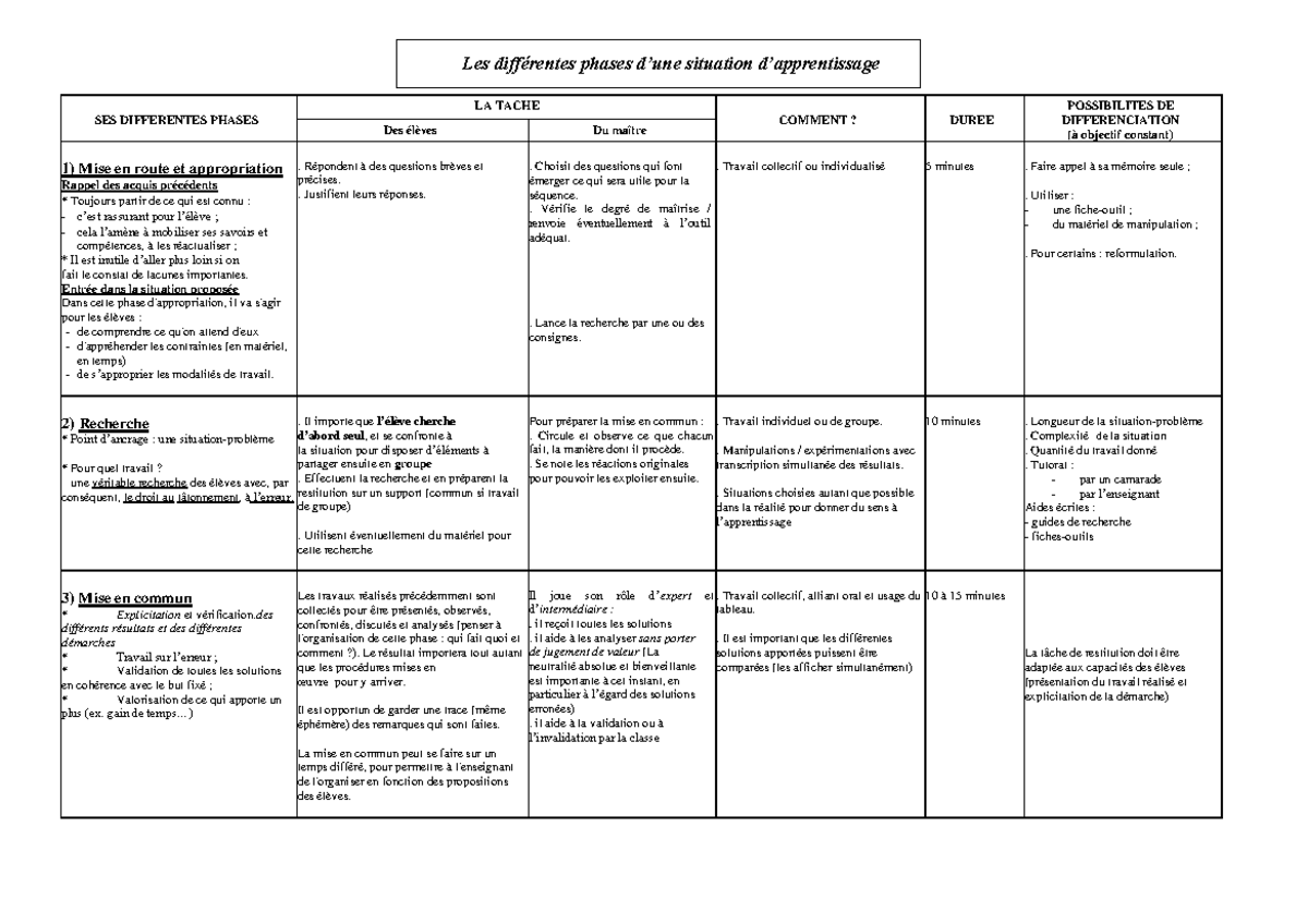 Les differentes phases d une situation d apprentissage - Les ...