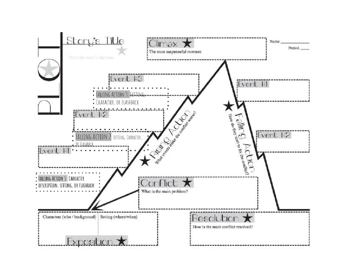 Complex plot line - STUDY GUIDE AND LECTURE NOTES FOR STUDYING PURPOSES ...