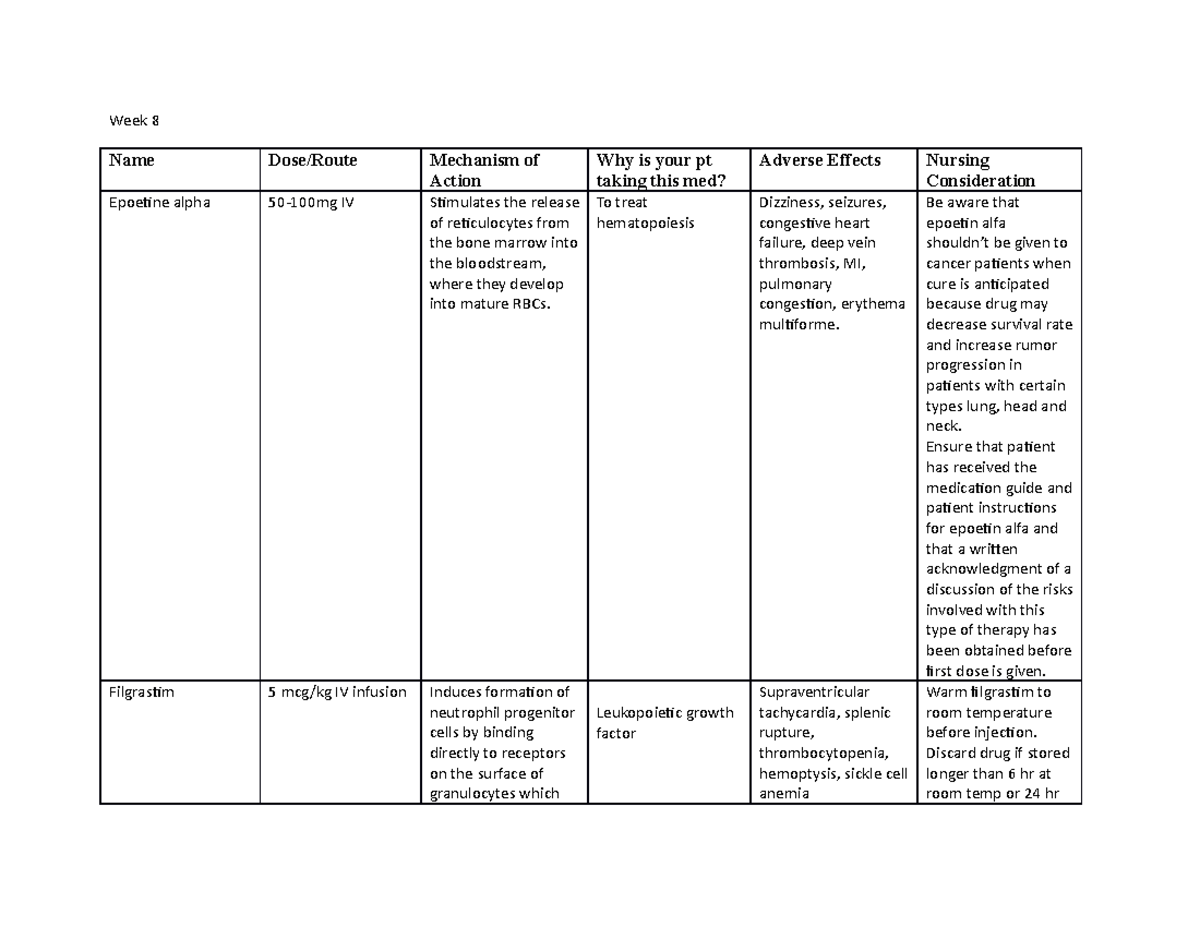 Medication Template week 8 - Week 8 Name Dose/Route Mechanism of Action ...
