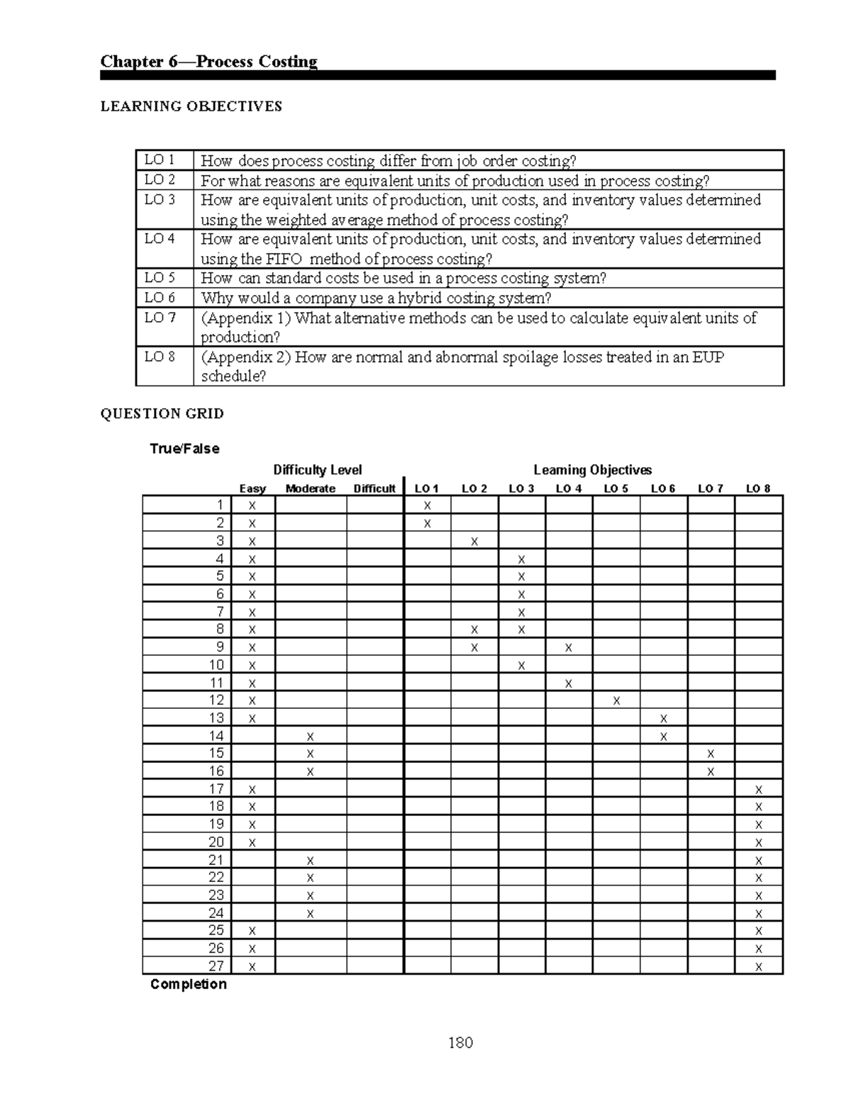 Chapter-6 - Chapter 6 - Cost Accounting Practice Set - Chapter 6 ...