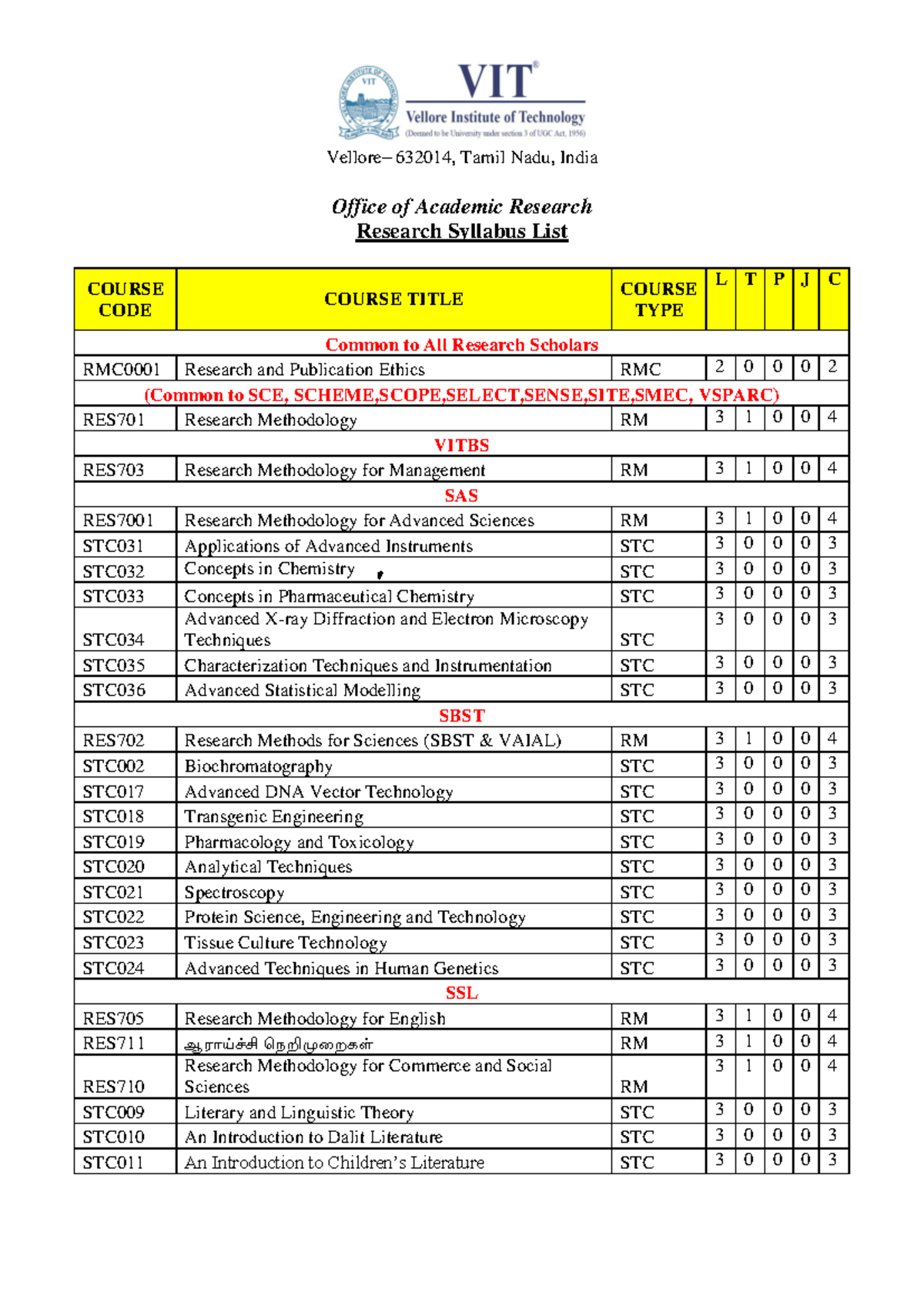 List of Research courses (RES,RMC STC) - Vellore– 632014, Tamil Nadu ...