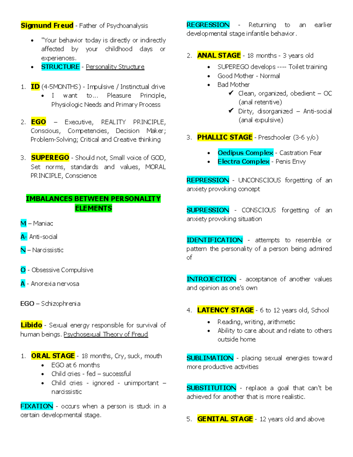 2 - Lecture notes - Sigmund Freud - Father of Psychoanalysis "Your ...