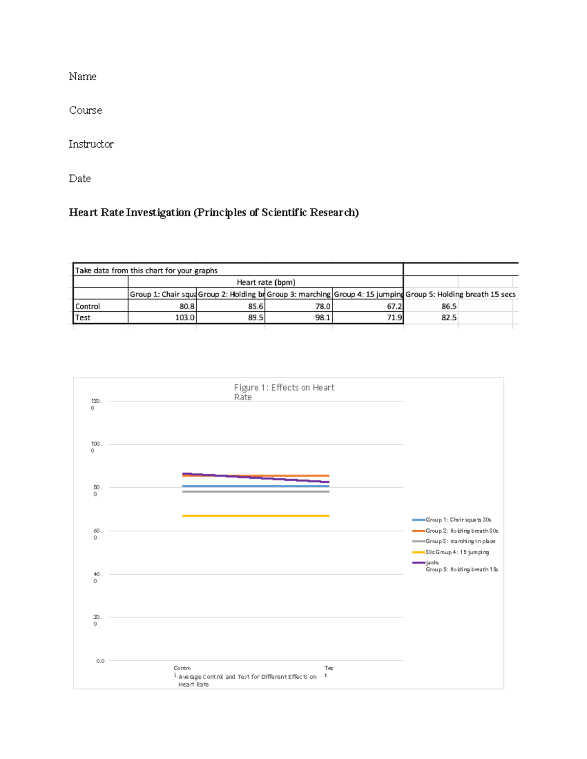 Heart Rate Investigation - Name Course Instructor Date Heart Rate ...