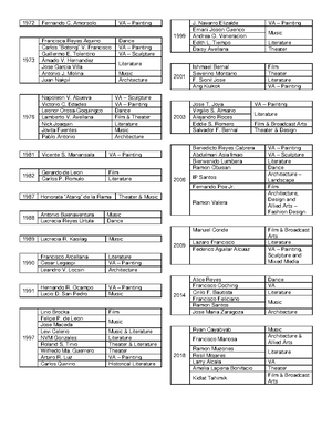 Arts worksheet - Module - 21 PIVOT 4A CALABARZON Arts G E Gawain sa ...