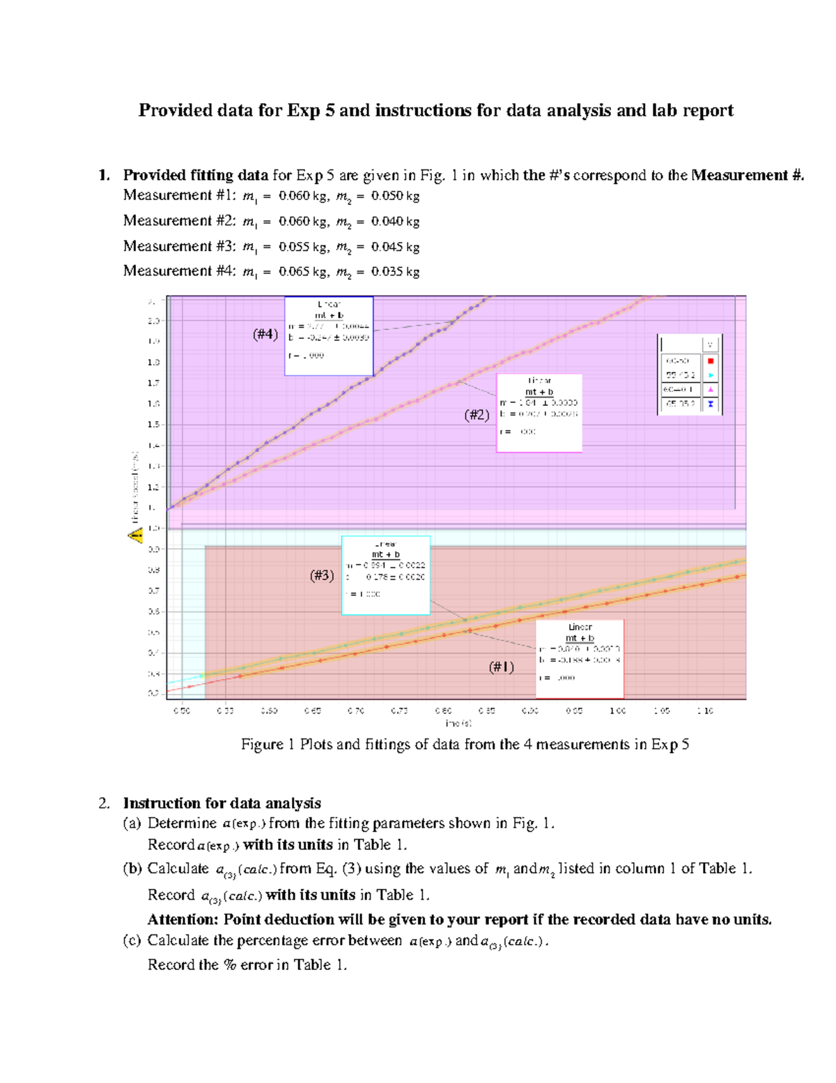 PHY2048L Exp 5 Data and Instructions - Provided data for Exp 5 and instructions for data ...