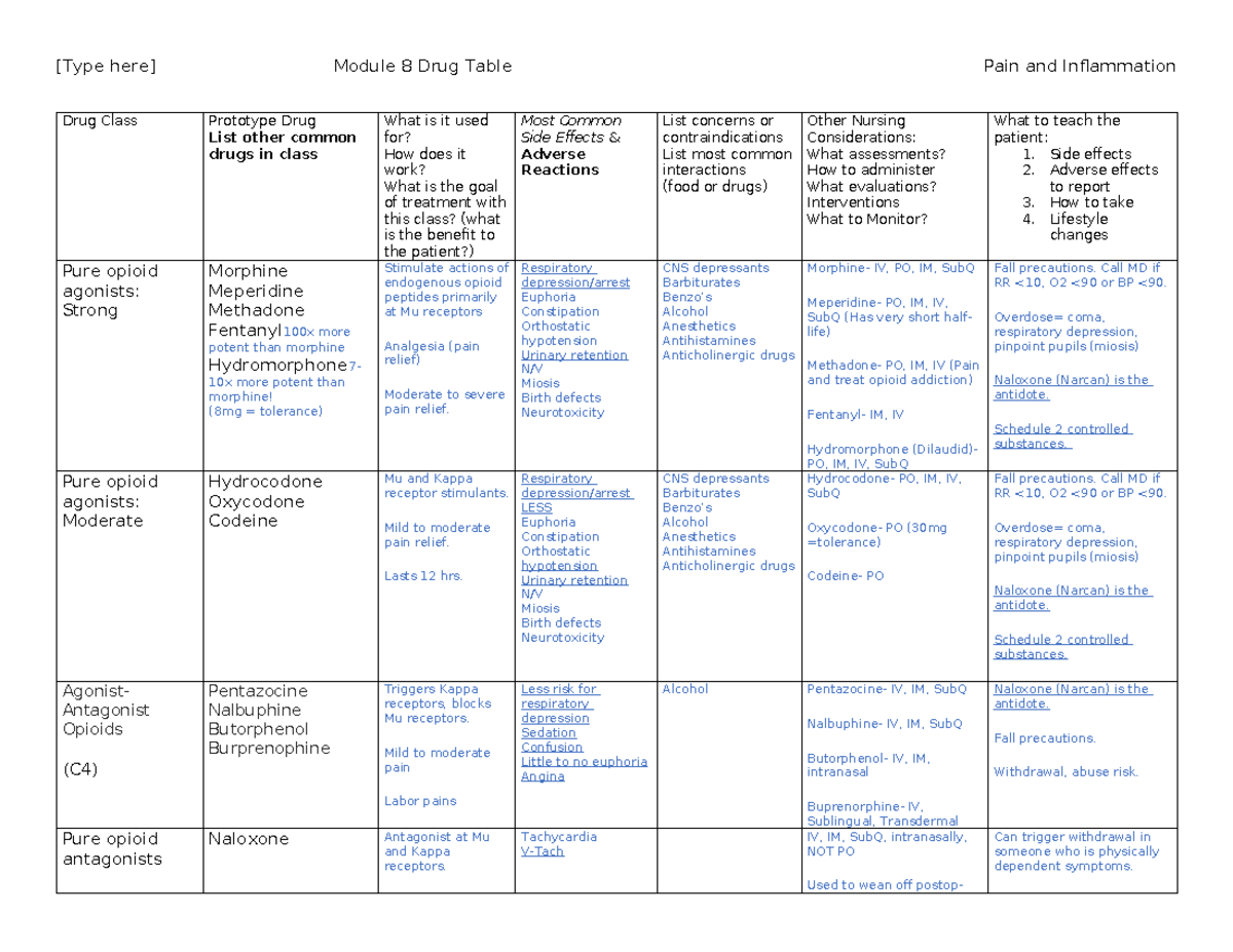 Module 8 Drug Table pharm - Drug Class Prototype Drug List other common ...