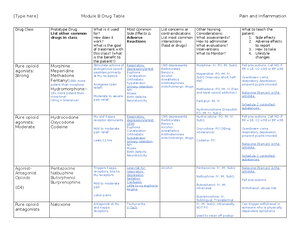 Module 6 Drug Table - mod 06 notes - [Type here] Module 6 Drug Table ...