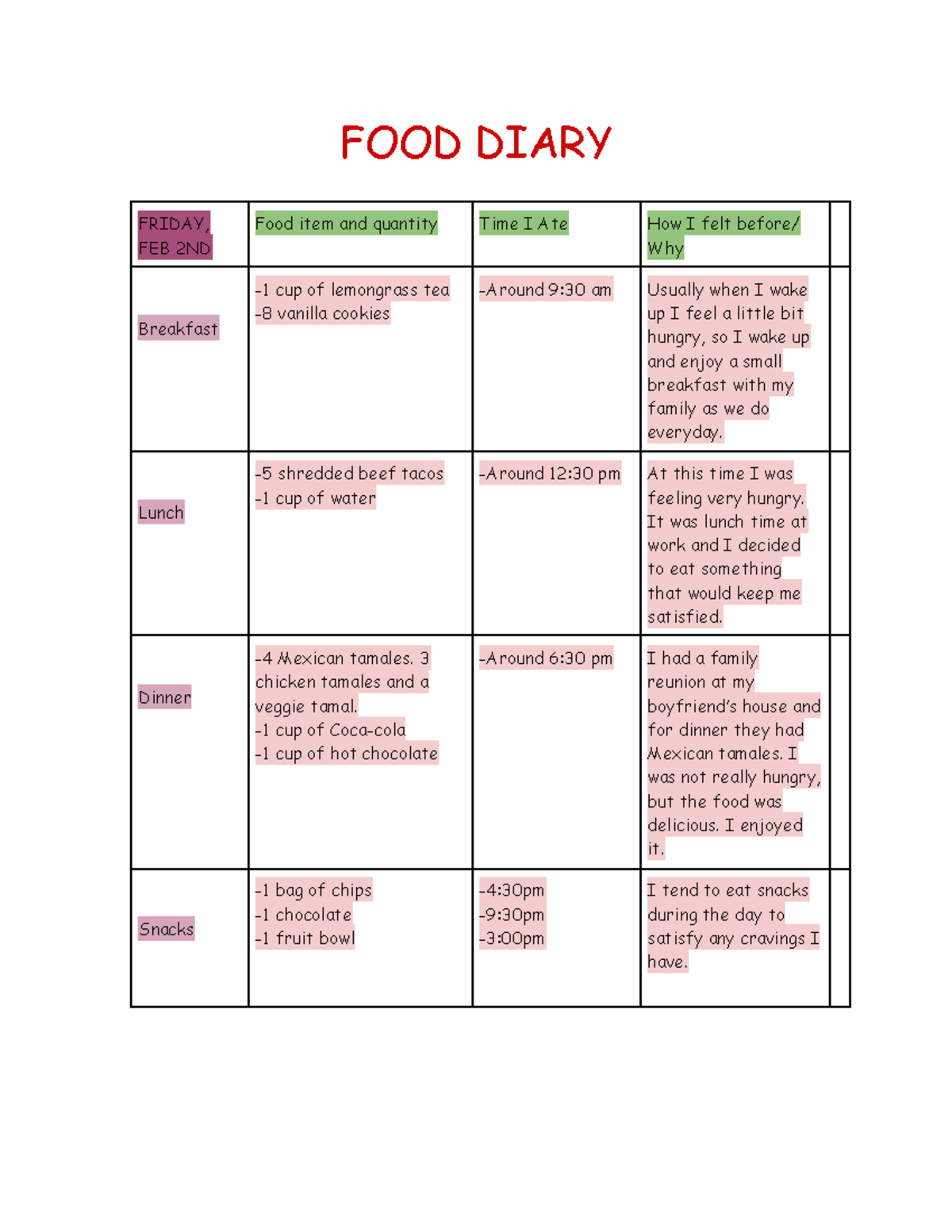 Chapter 5 Journal Food Diary - FOOD DIARY FRIDAY, FEB 2ND Food item and ...