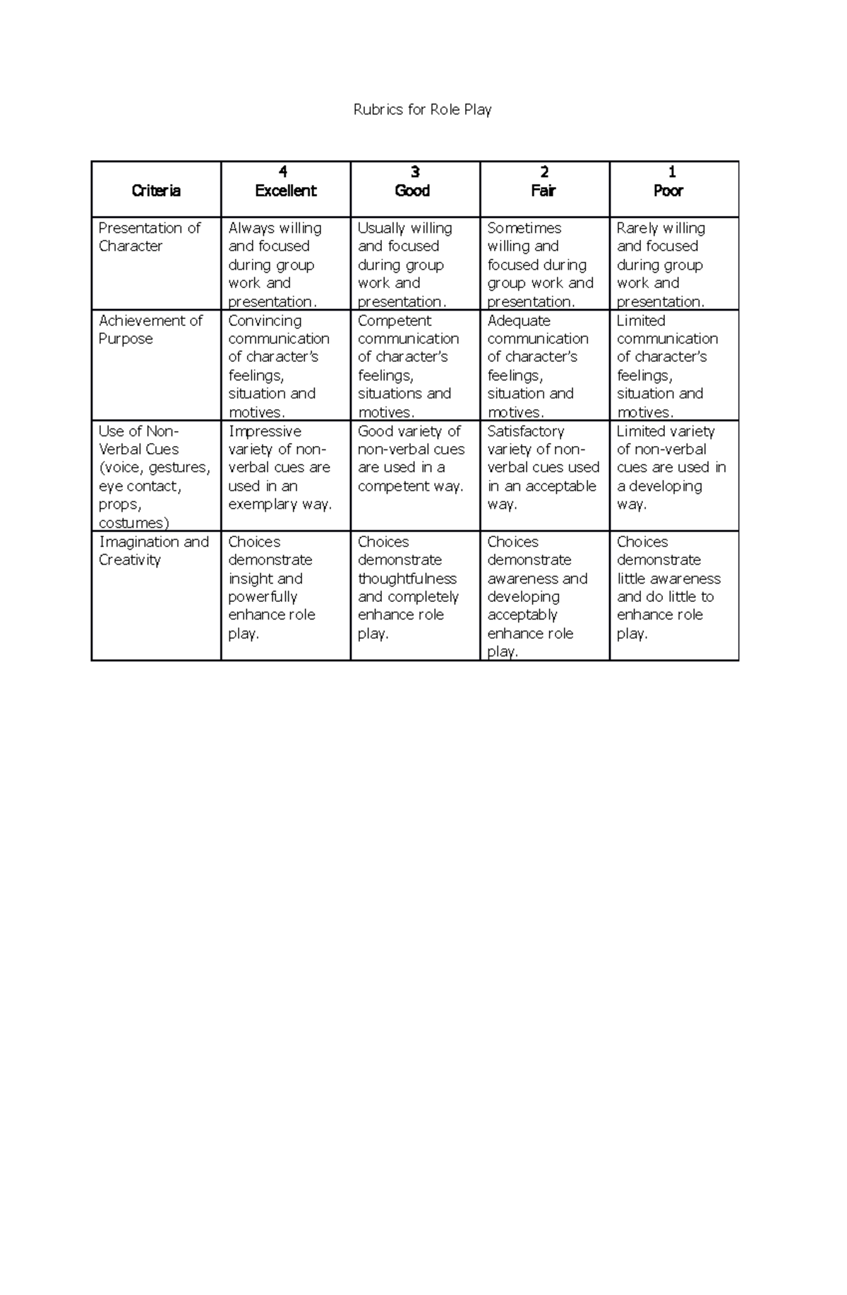 Rubrics for sir ablas - none - Rubrics for Role Play Criteria 4 ...