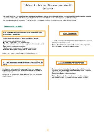 La communication professionnelle - Fiche DE Révision - COMMUNICATION ...