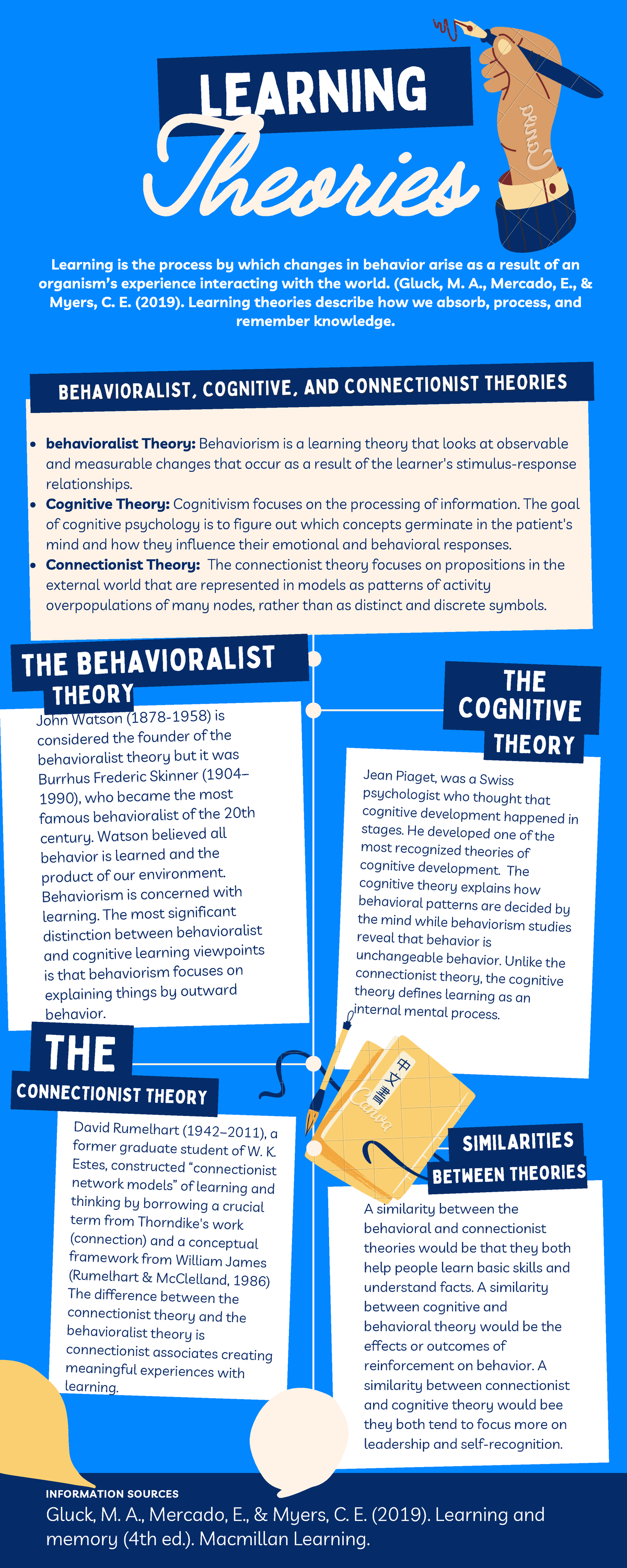 Calligraphy - Brochure - PSY 390 - UOPX - Studocu