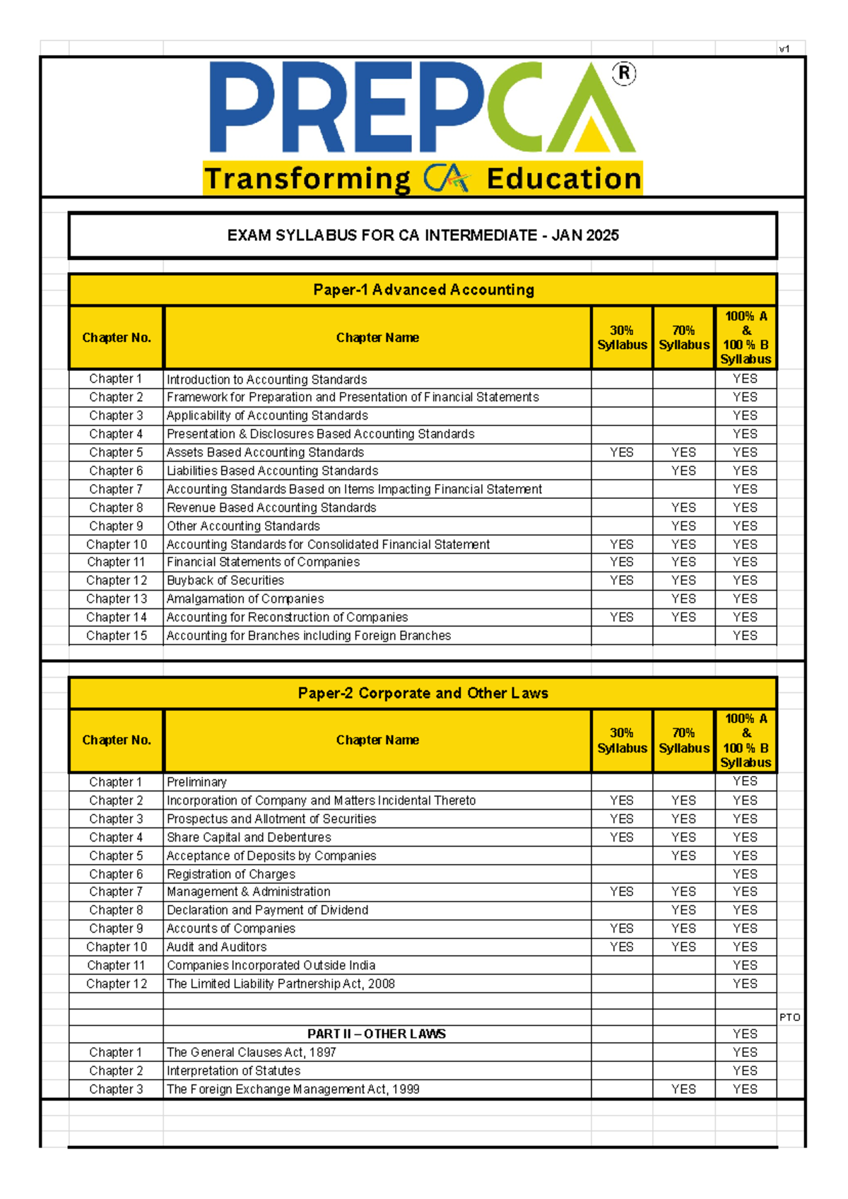 CA Intermediate JAN 25 - EXAM Syllabus - v EXAM SYLLABUS FOR CA INTERMEDIATE - JAN 2025 Paper-1 ...