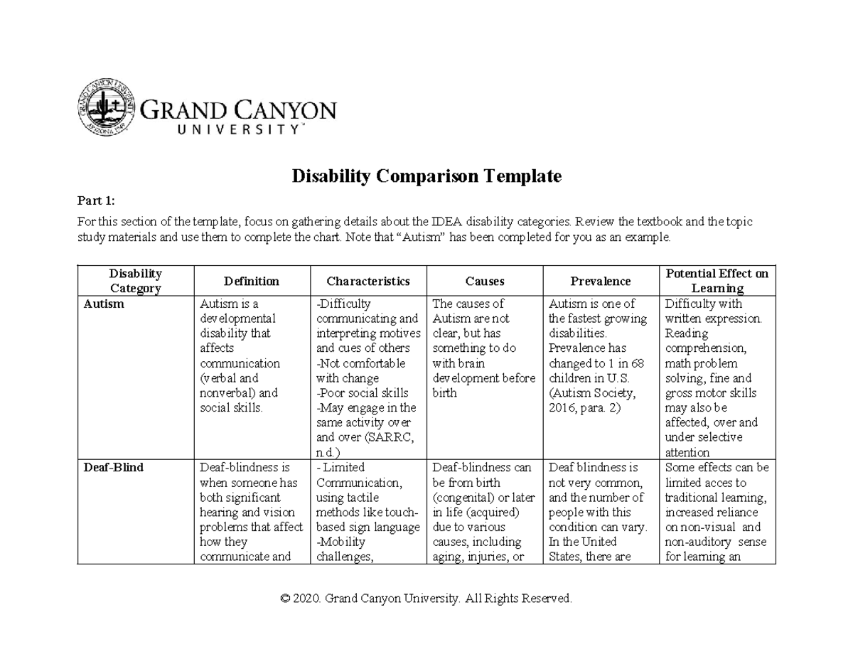 SPD 200 RS Disability Comparison Template - Disability Comparison ...