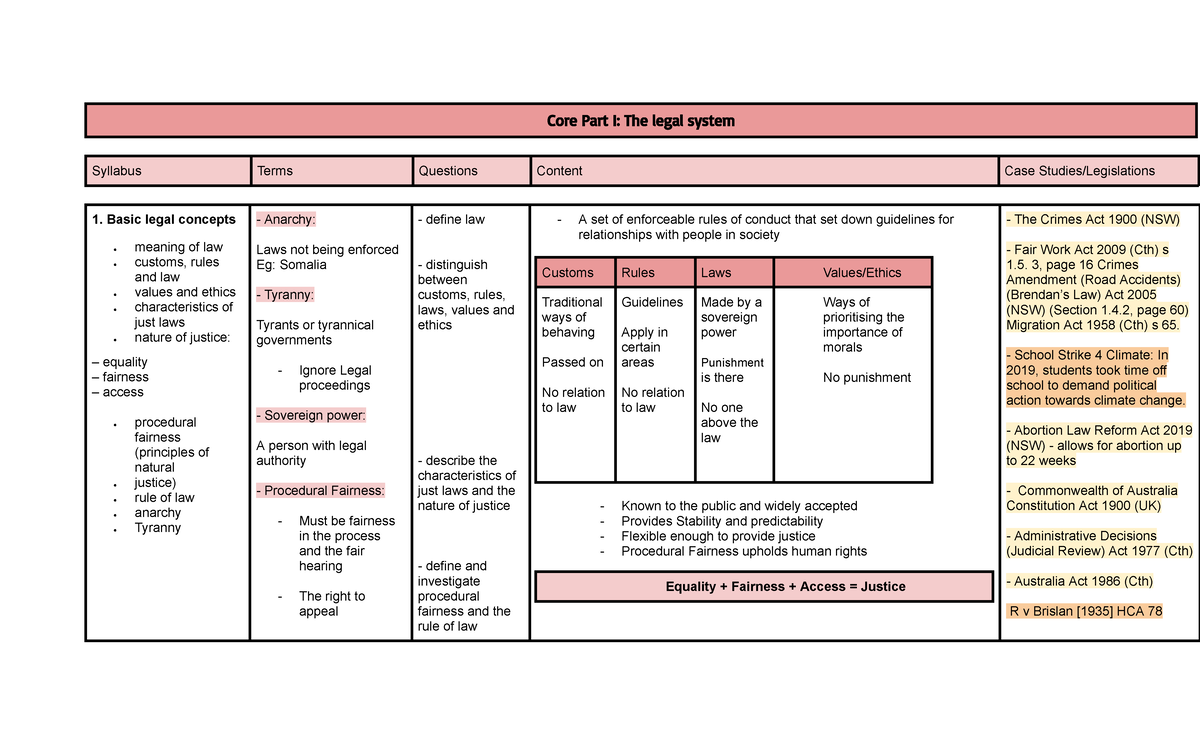 Core Part I: The legal system - Core Part I: The legal system Syllabus ...