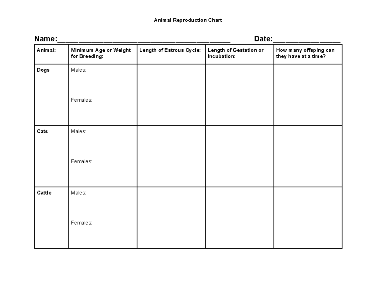 Animal+Repro+Chart - ........ - Name ...