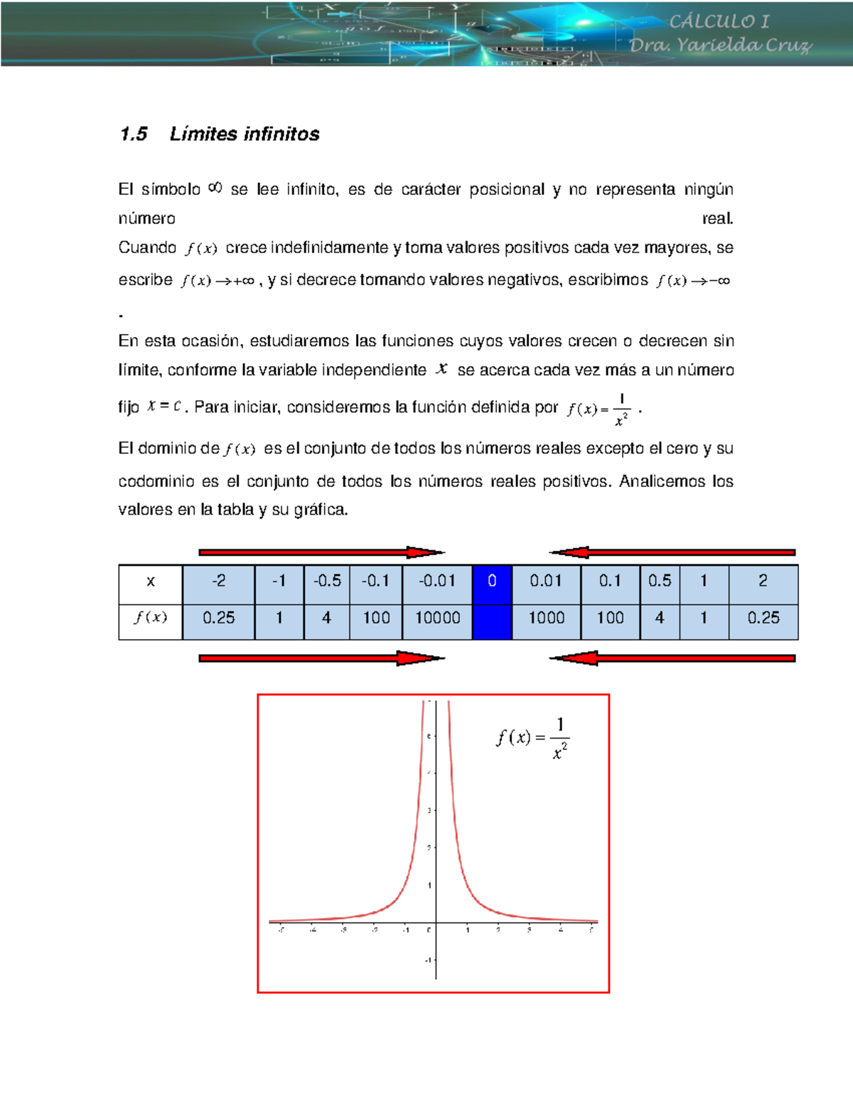 3- Limites Infinitos - 1 Límites infinitos El símbolo se lee infinito ...
